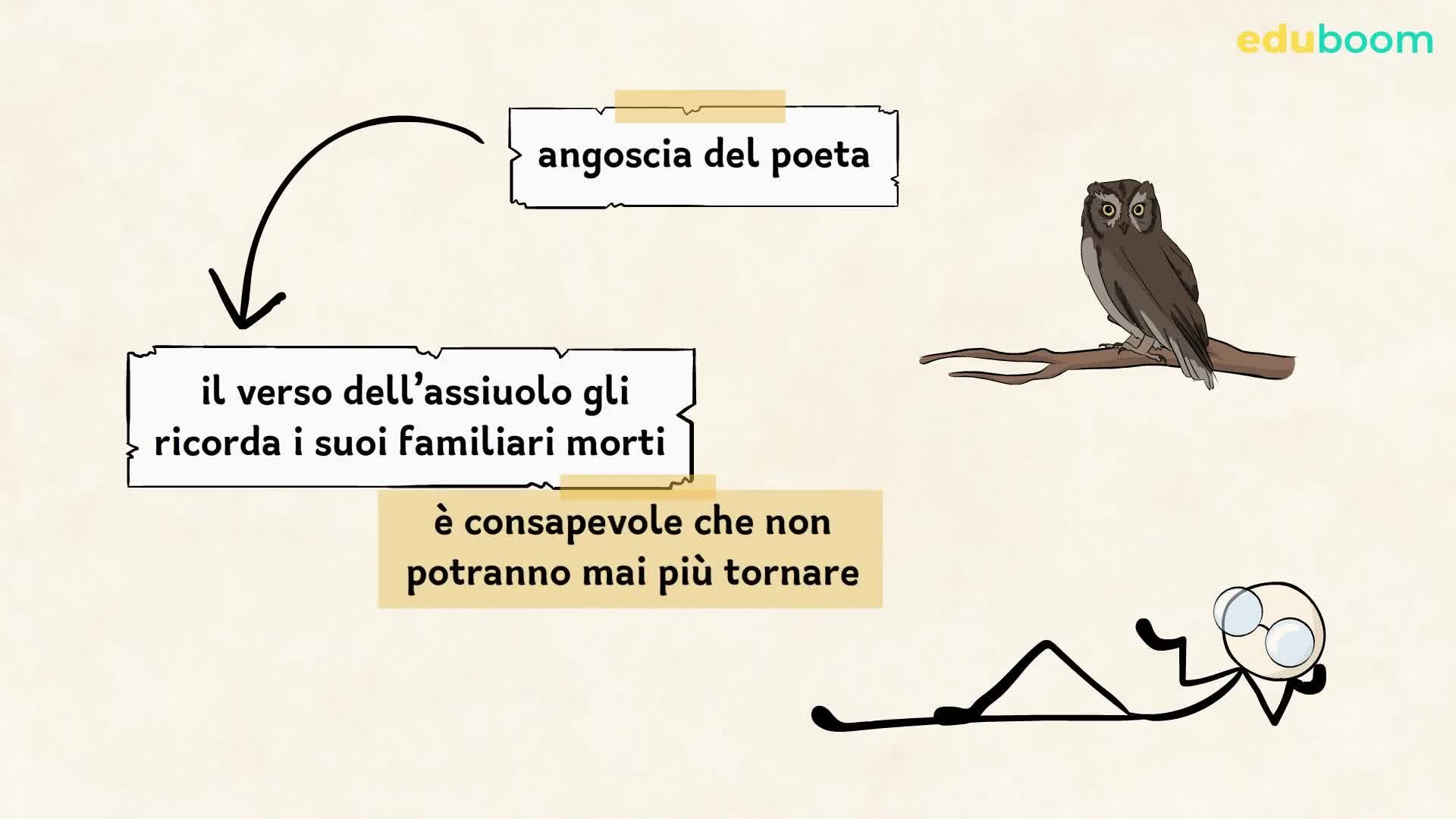 La poesia "L'assiuolo". Parte 2. Lingua e letteratura italiana quinta ...