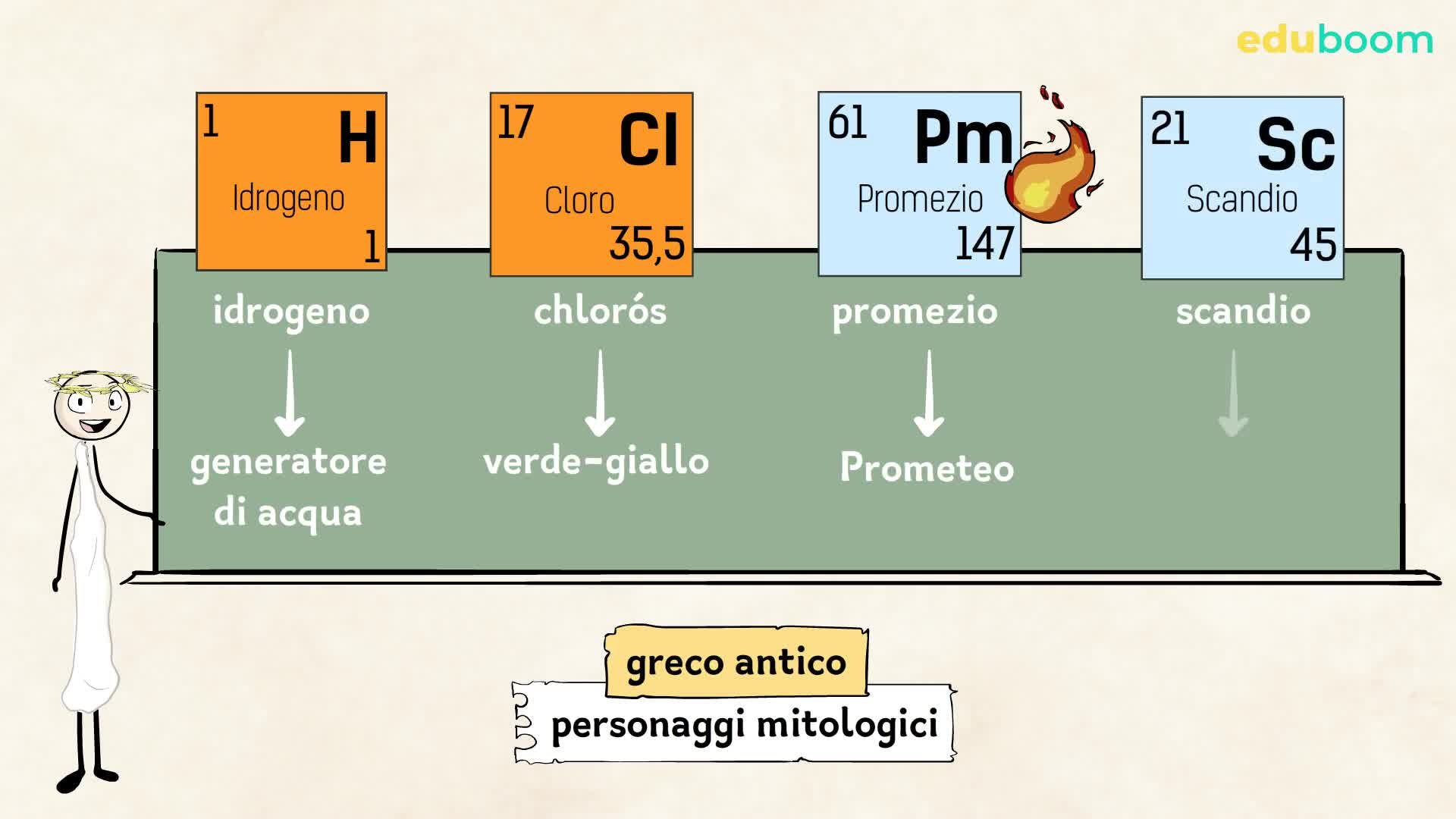 Tabella Dei Simboli Della Fisica Tabella Di Classificazione Della