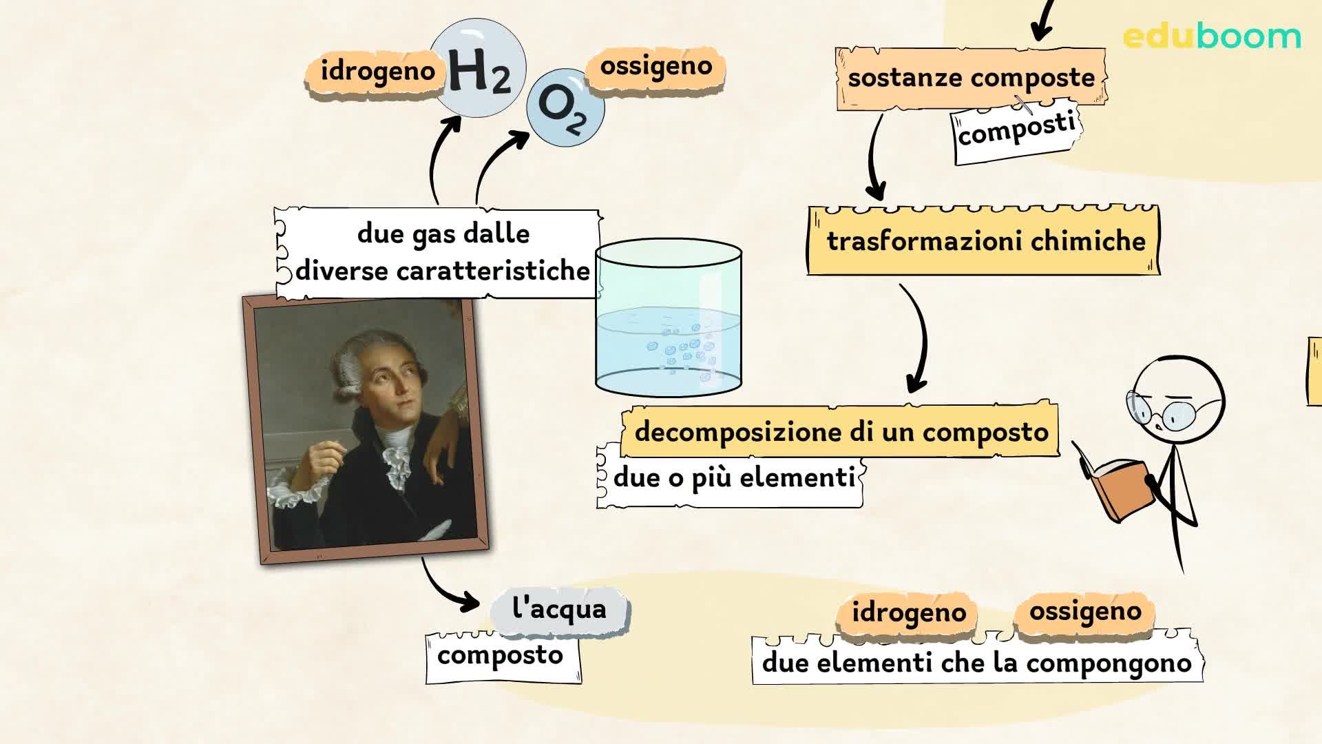Elementi e composti. Scienze naturali, Terza superiore
