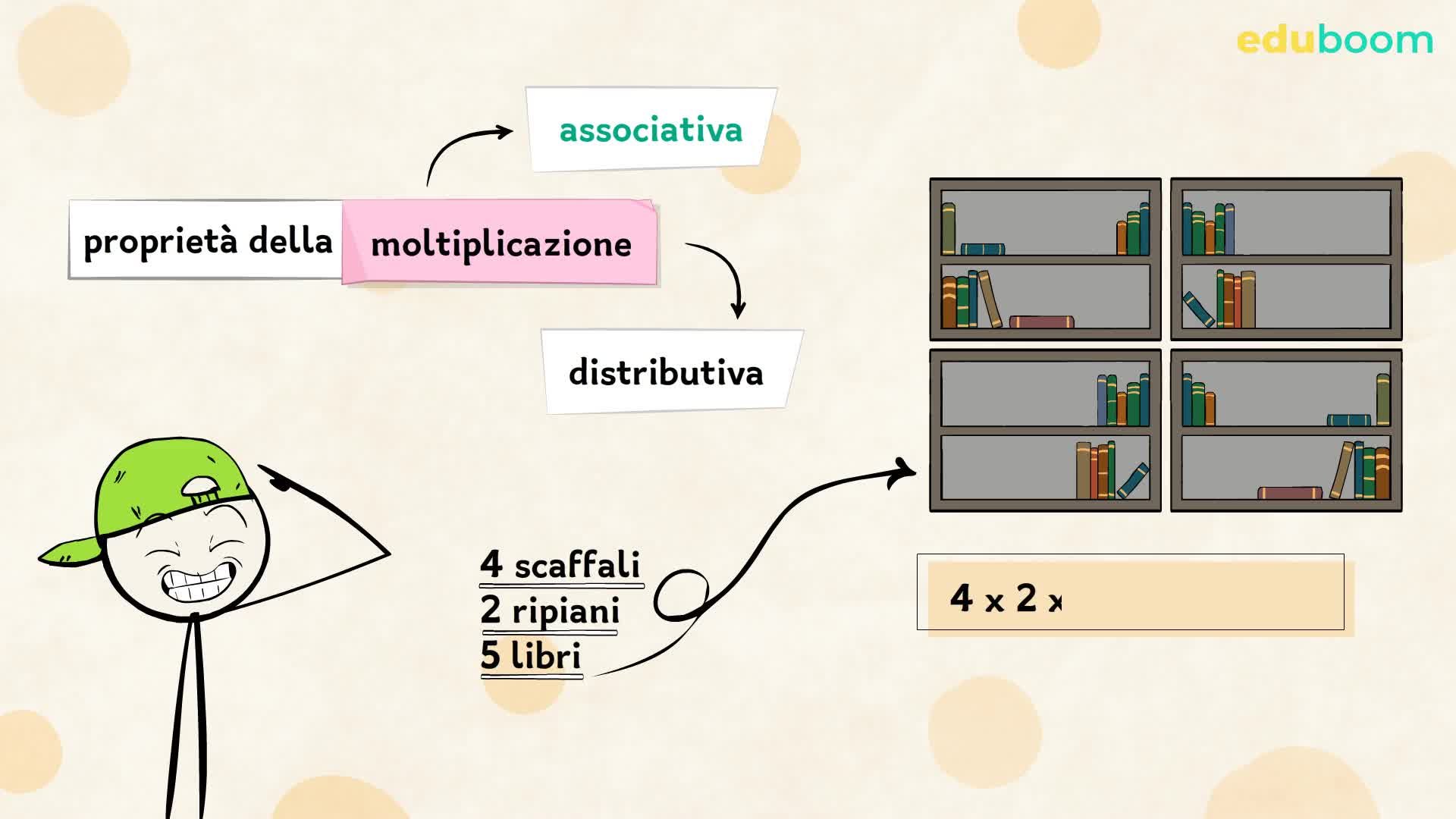 Le proprietà associativa e distributiva. Matematica terza primaria