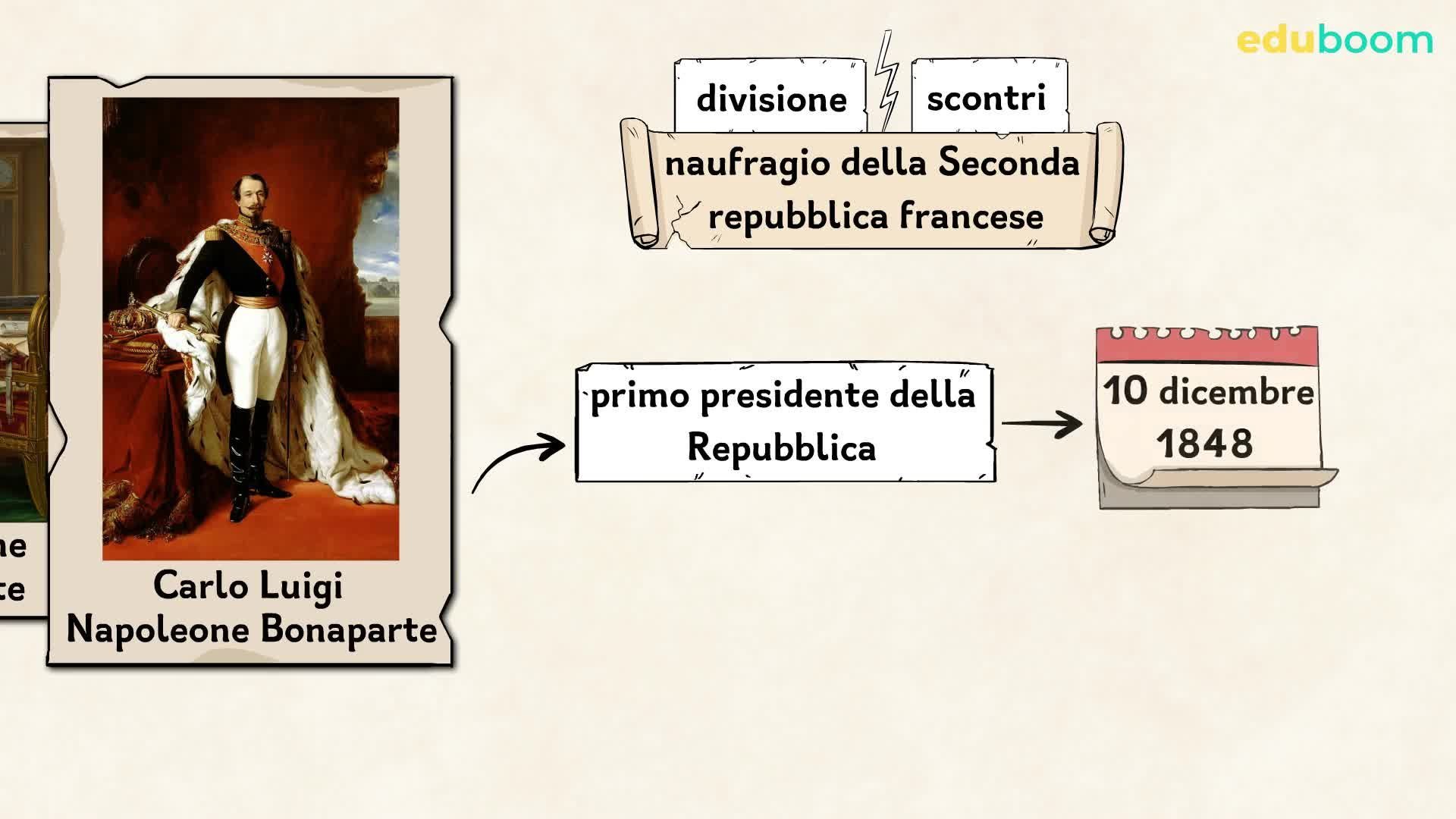 La Francia della Seconda repubblica. Storia, quarta superiore