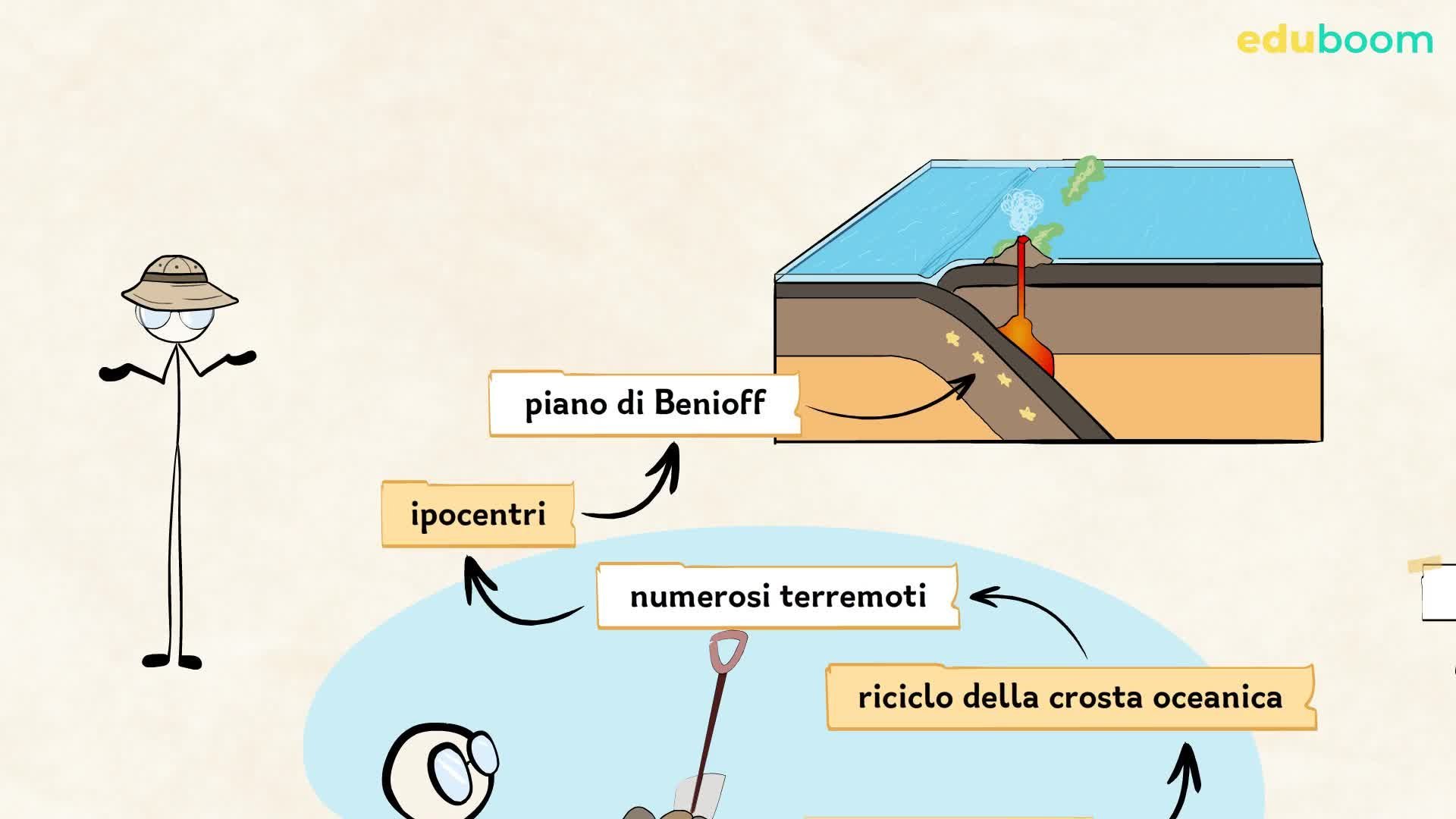 I prismi sedimentari e le fosse oceaniche. Scienze naturali quinta ...