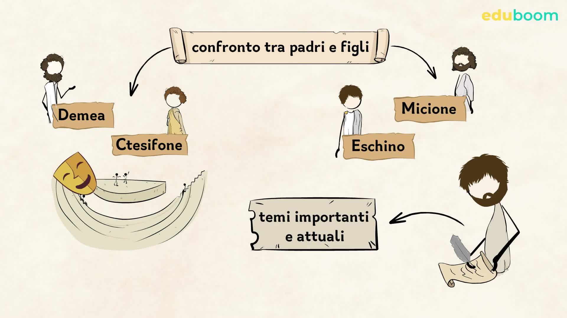 Gli "Adelphoe" di Terenzio. Latino terza superiore