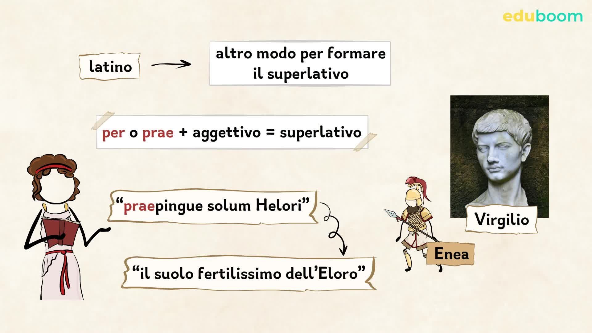 I superlativi. Latino prima superiore