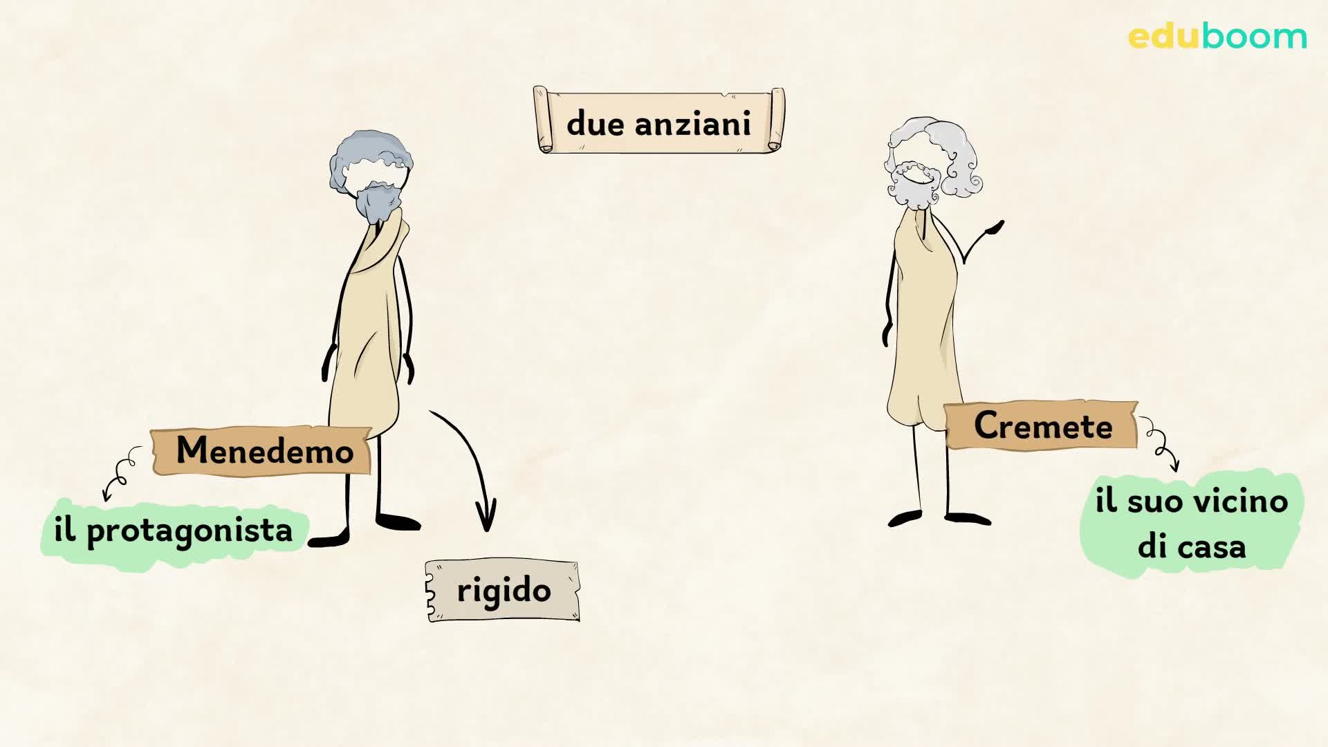 L'"Heautontimorumenos" di Terenzio. Latino terza superiore
