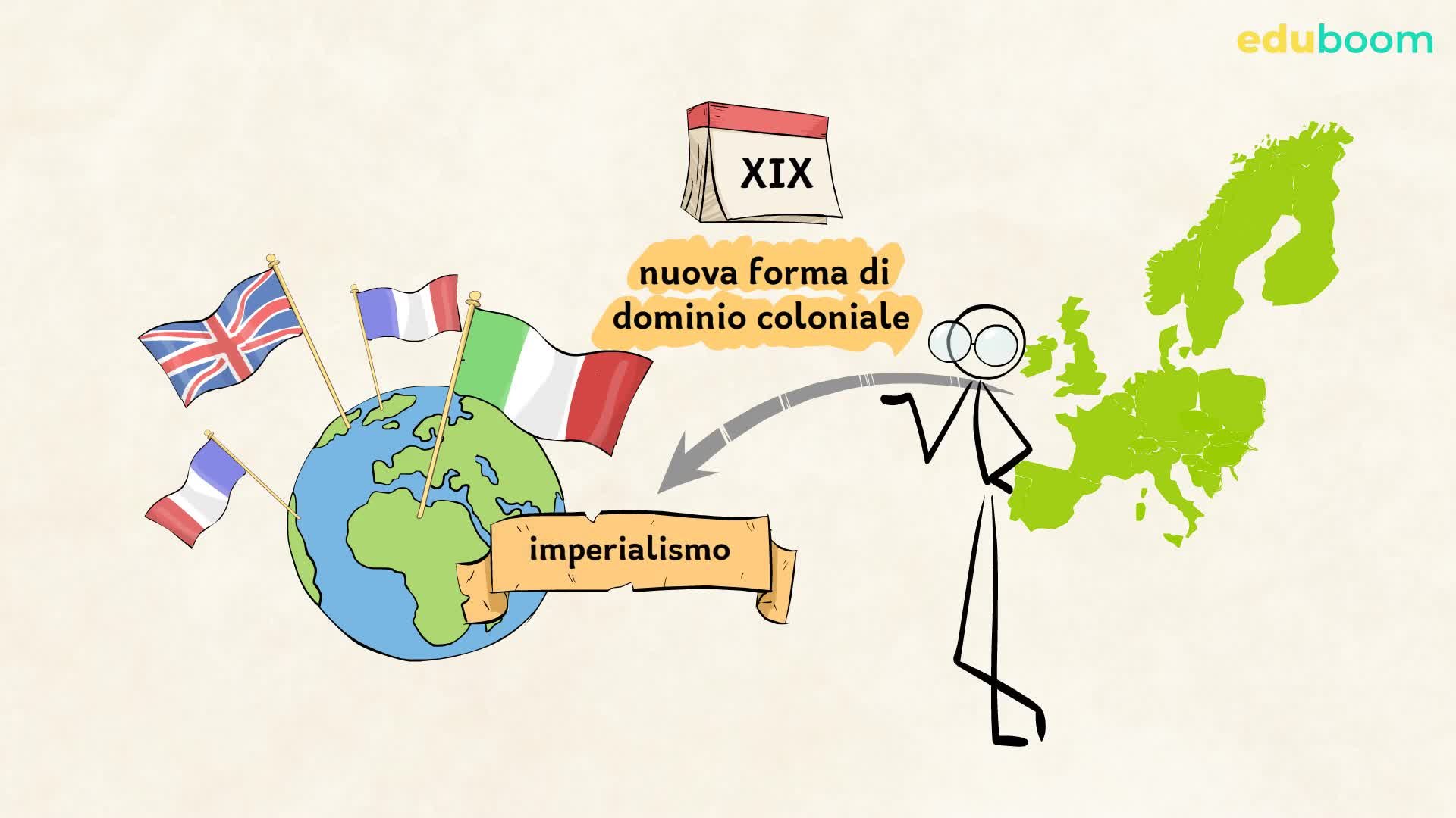 La supremazia europea e le motivazioni dell’imperialismo. Storia terza ...