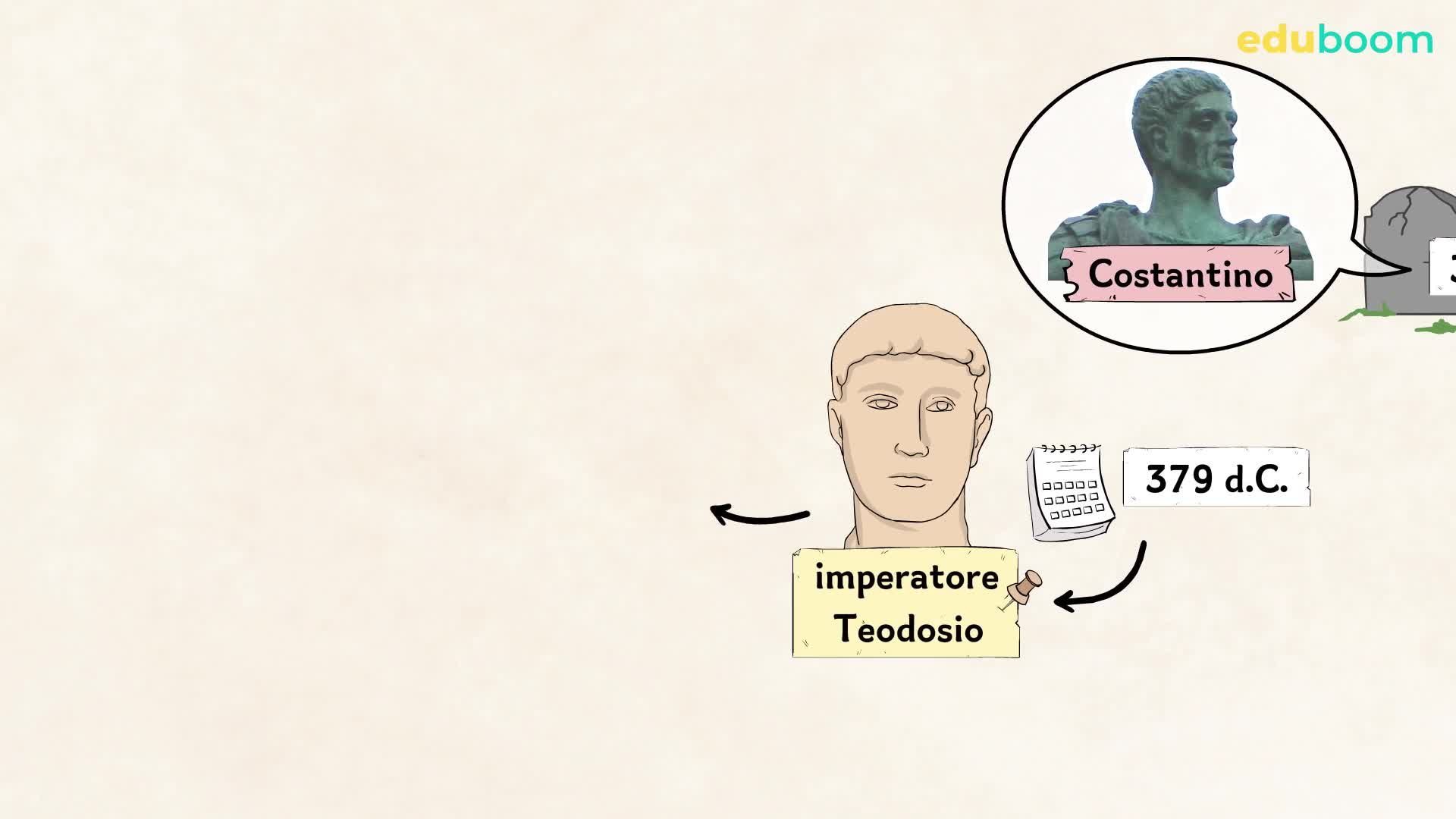 L’impero di Diocleziano, Costantino e Teodosio. Storia prima media