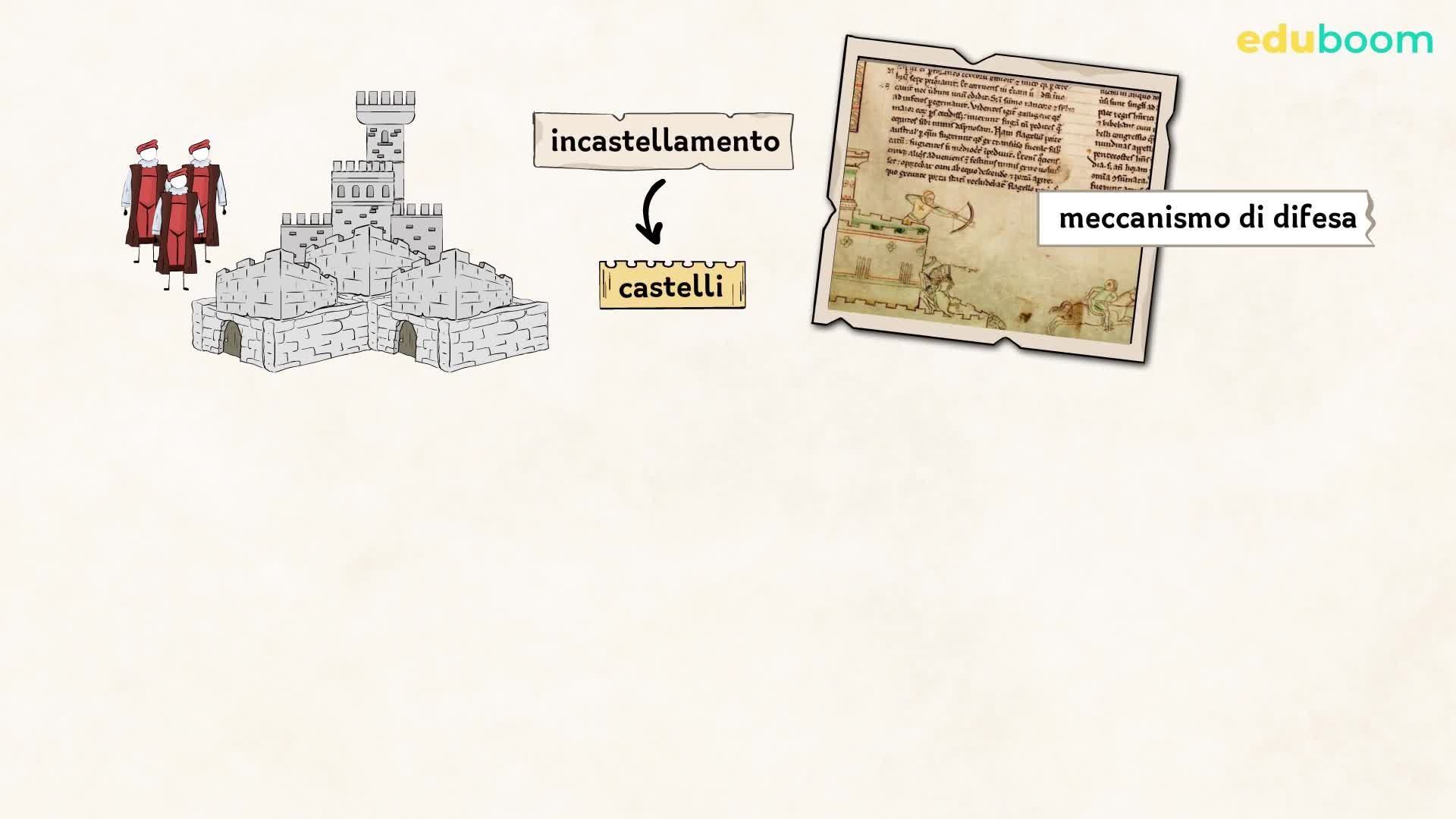 Il vassallaggio e la società feudale. Storia prima media