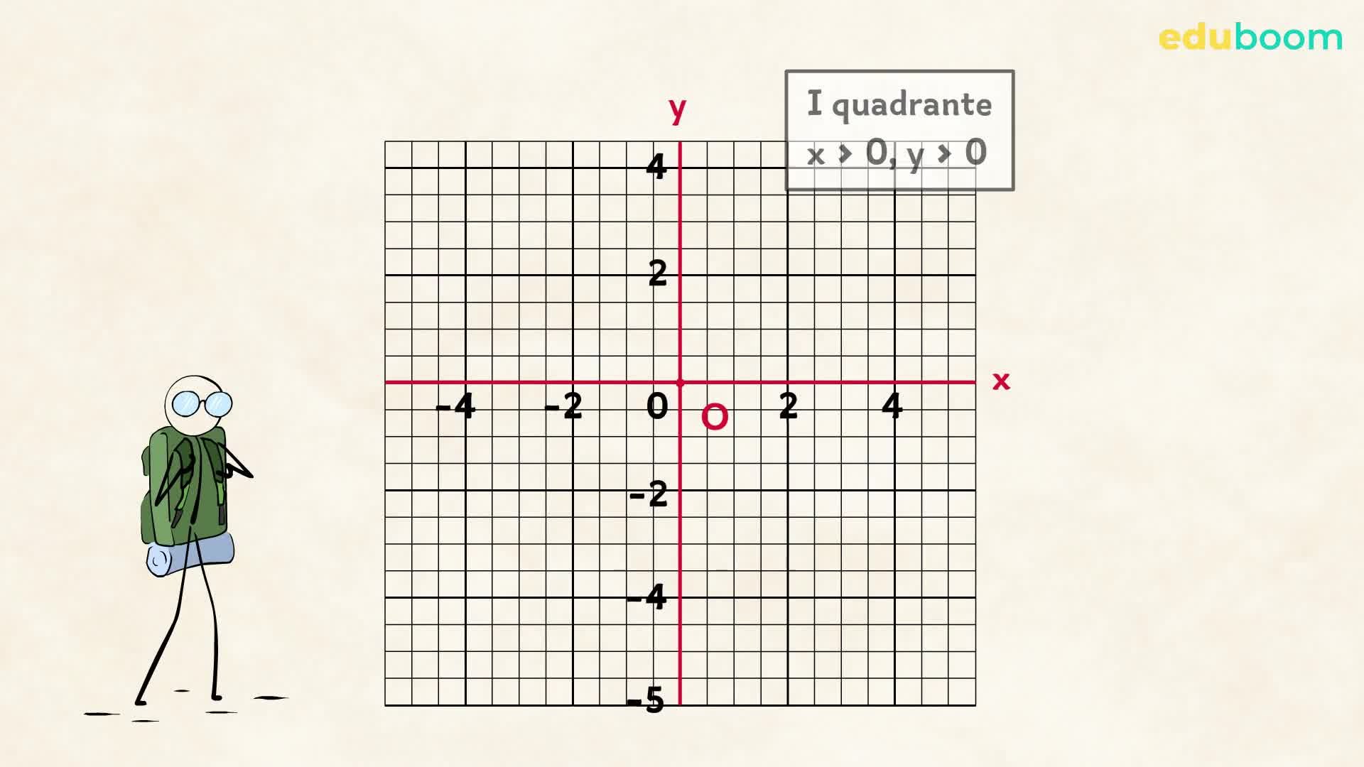 Importante! Punto medio di un segmento e funzione lineare. Matematica ...