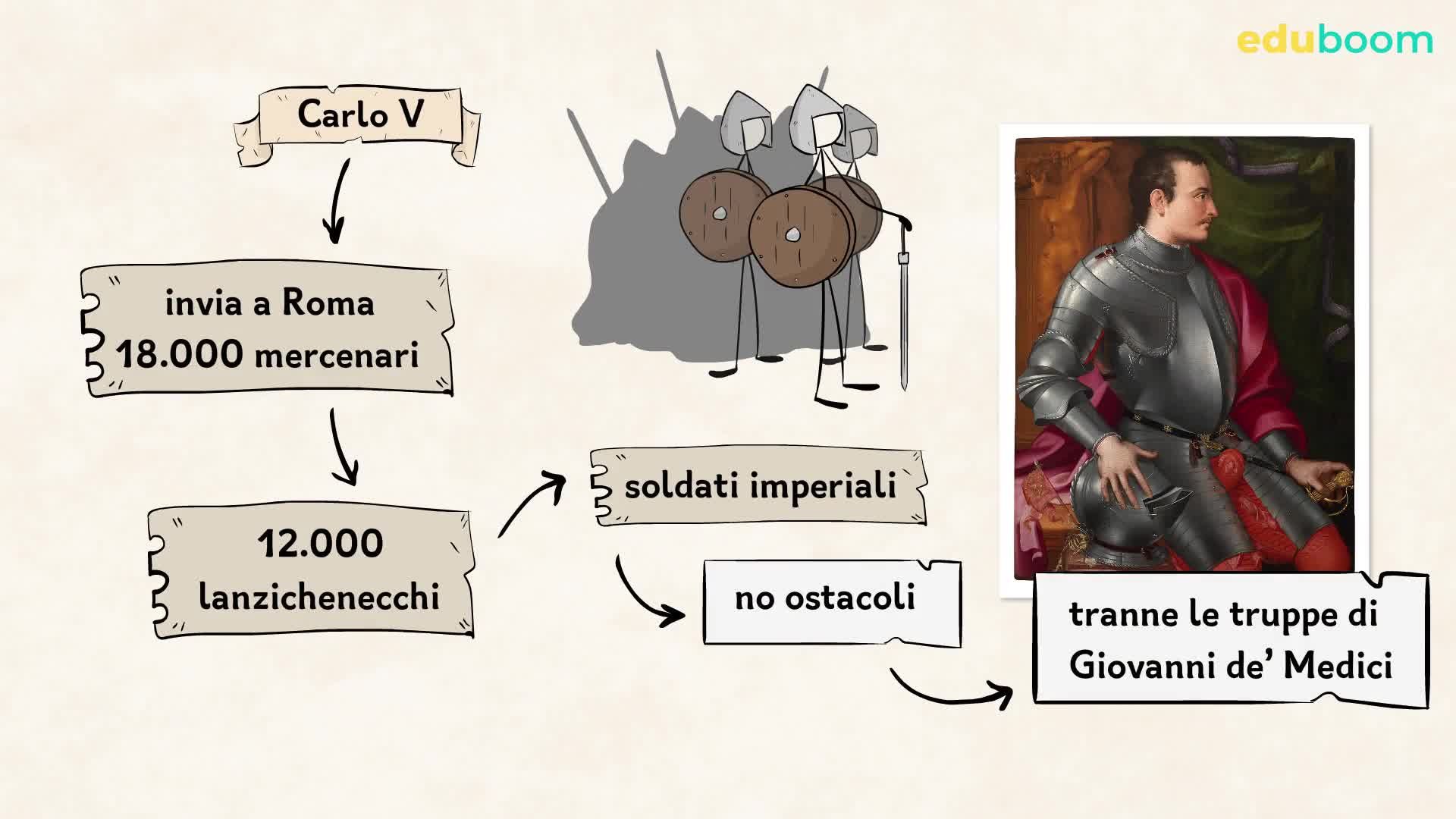 Le guerre d'Italia: prima fase. Storia terza superiore