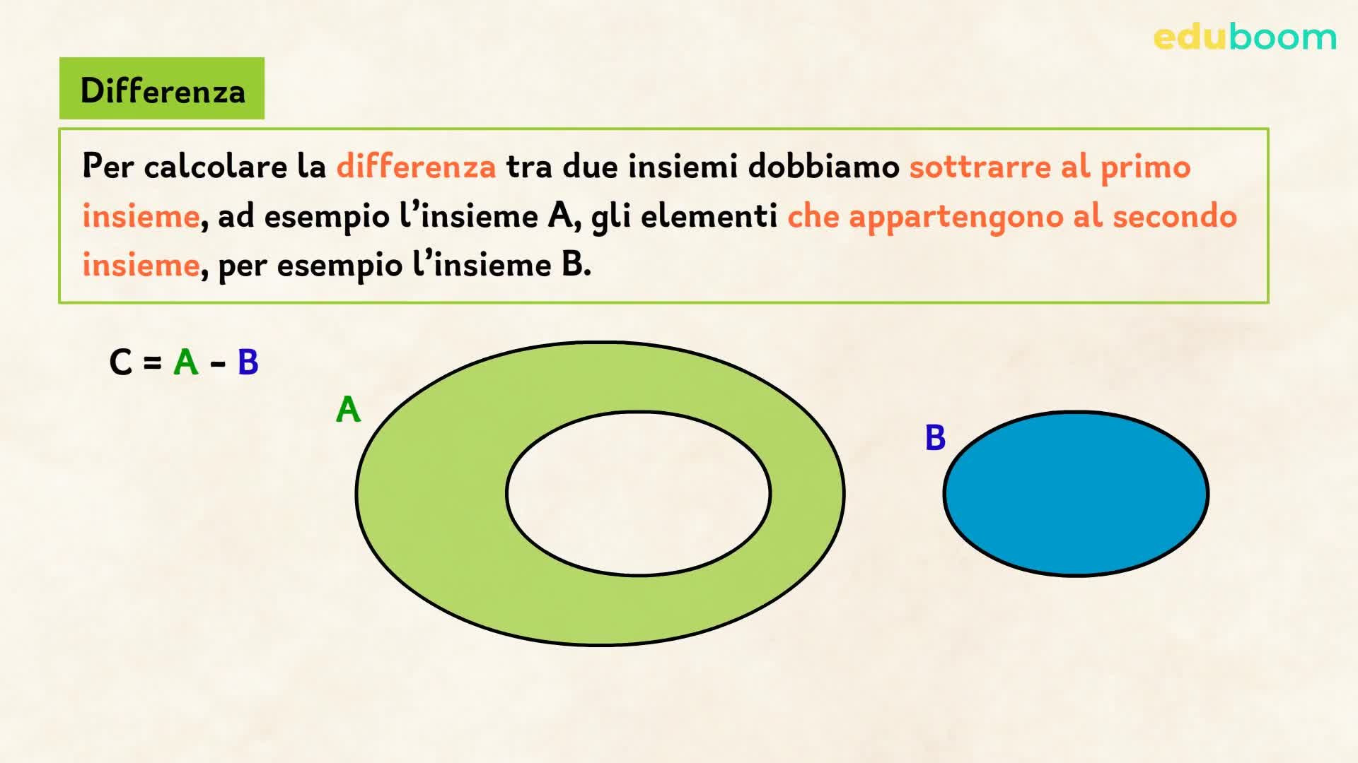 Differenza Di Insiemi Insieme Complementare Matematica Terza Media Differenza Di Insiemi Insieme Complementare Matematica Terza Media