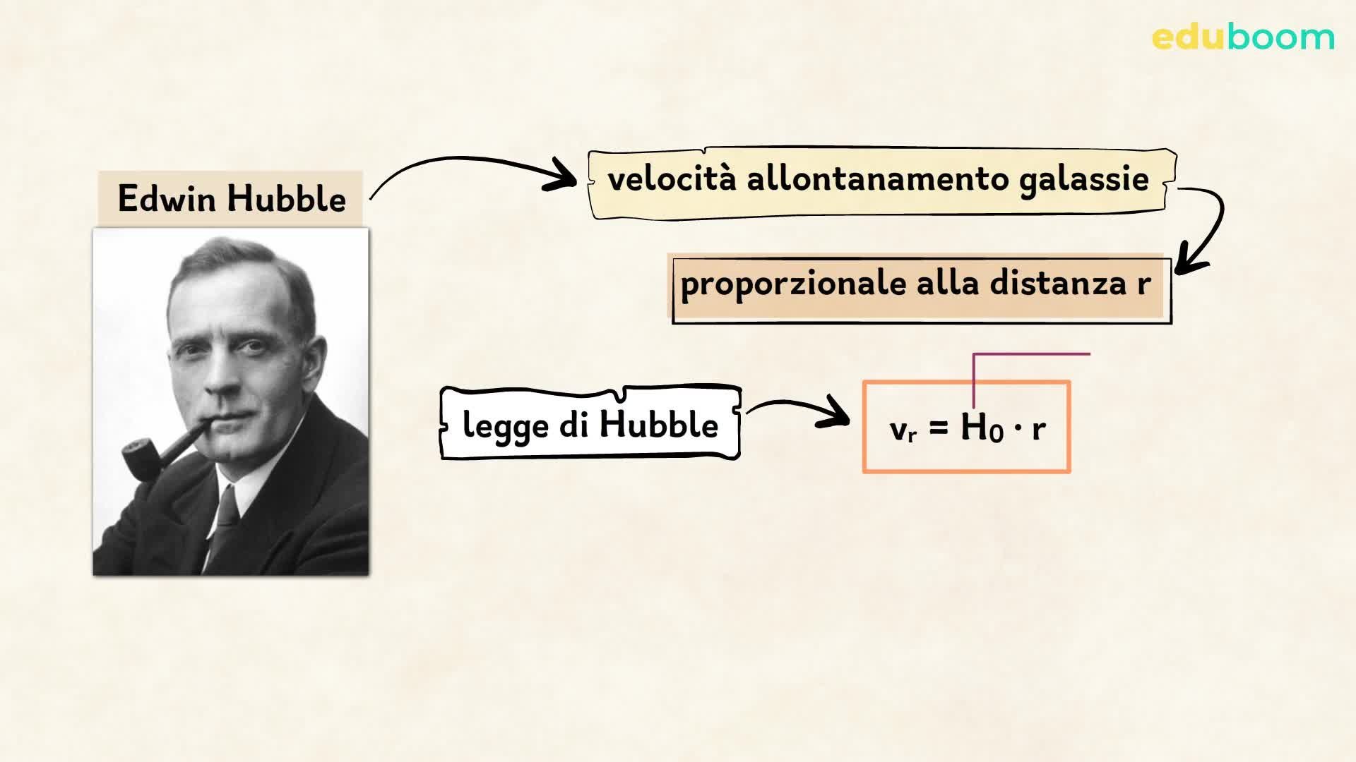 Prima Legge Di Hubble
