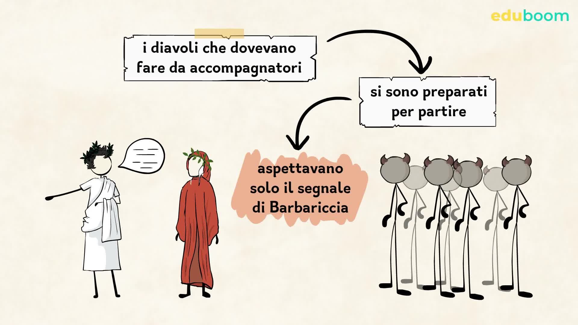 Le Malebolge. Analisi del canto XXI dell'Inferno. Lingua italiana ...