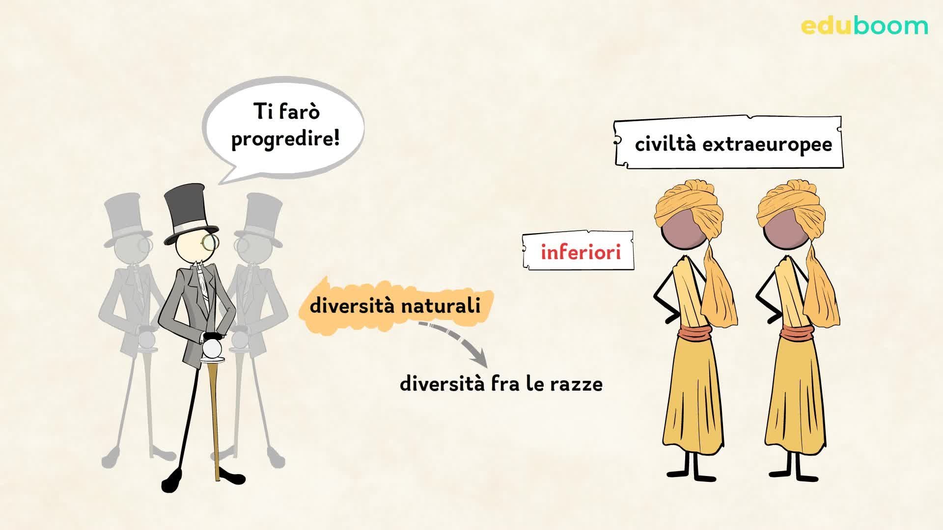 La supremazia europea e le motivazioni dell’imperialismo. Storia terza ...
