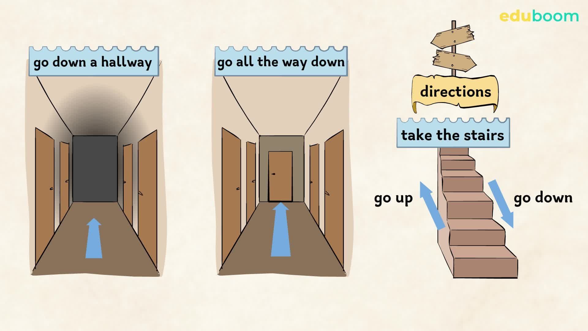 Giving Written Directions. Inglese in inglese livello A2
