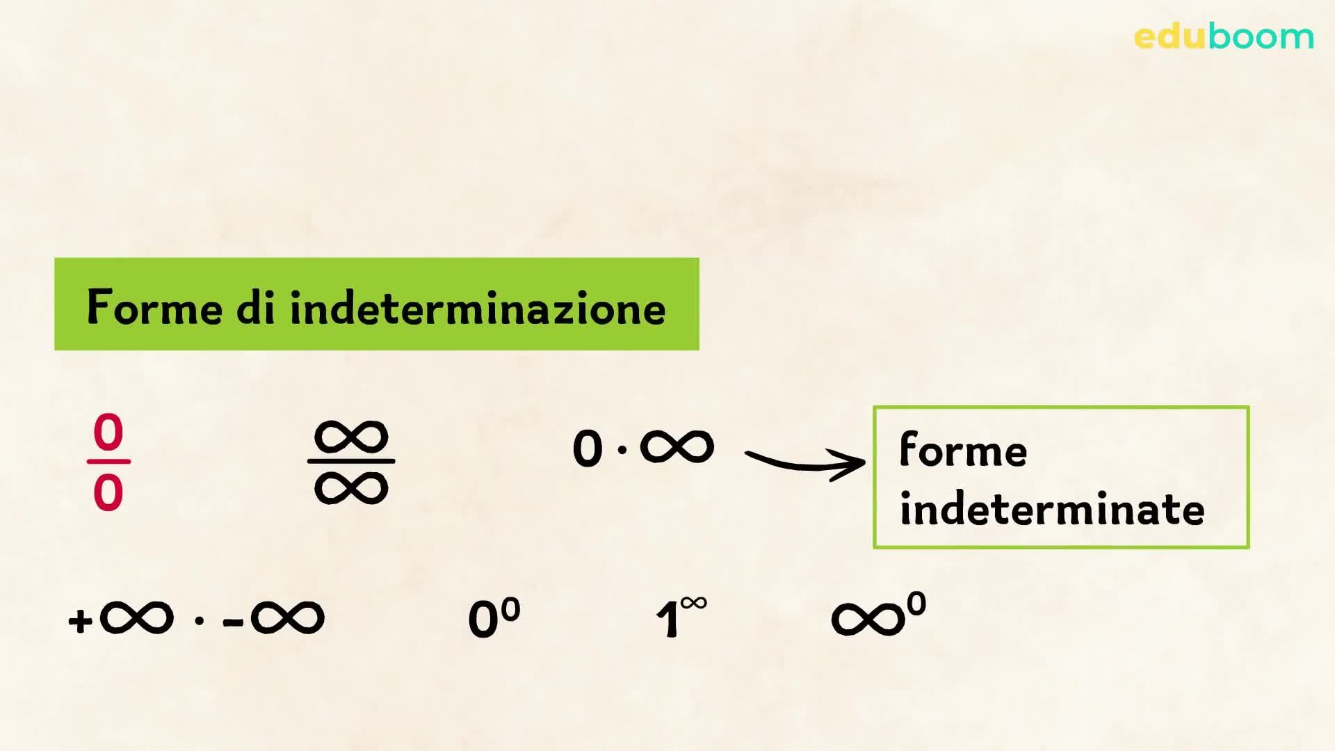 Forme di indecisione di funzioni algebriche. Matematica quarta superiore