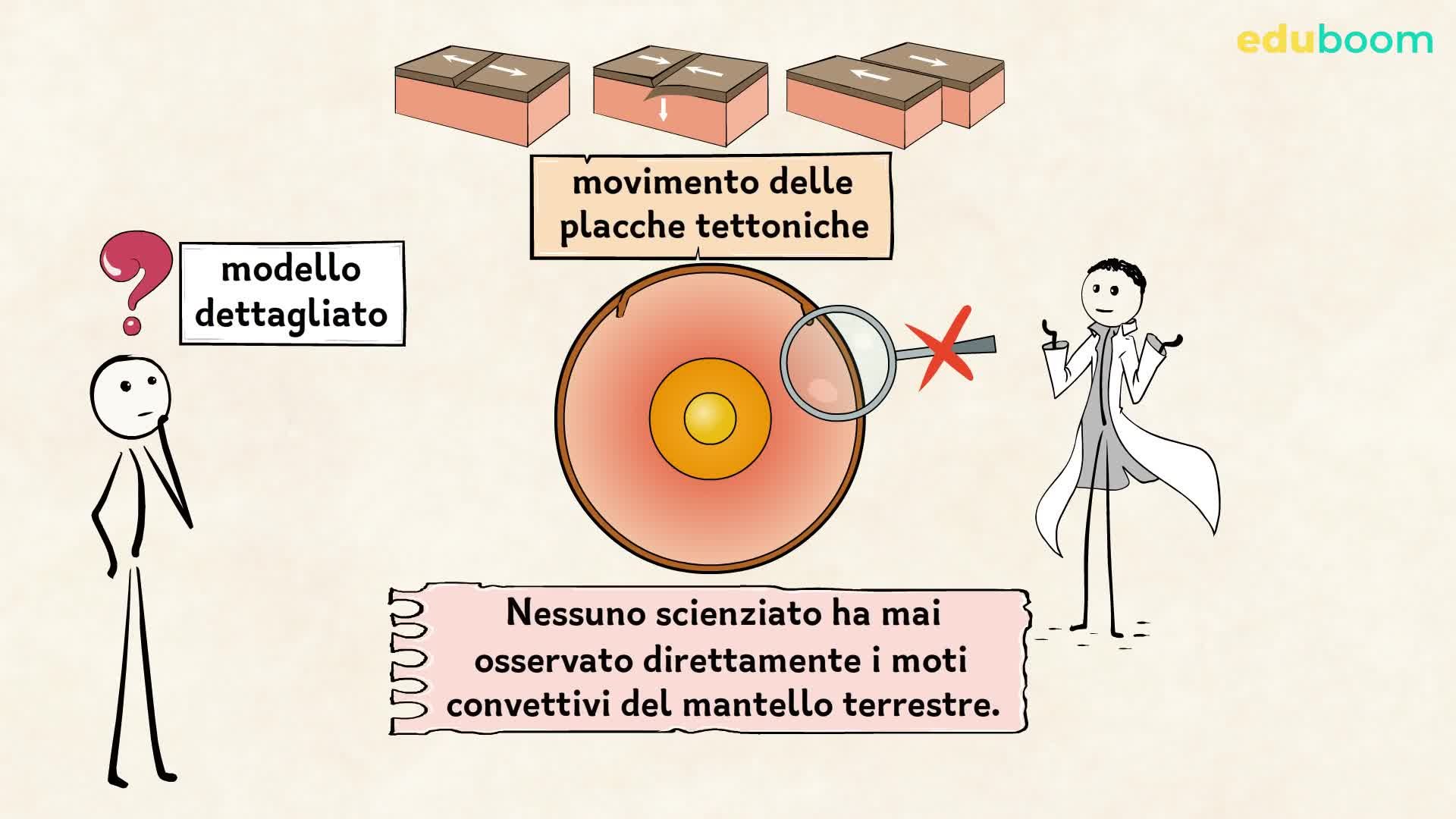 I moti convettivi e il movimento delle placche. Scienze naturali prima ...
