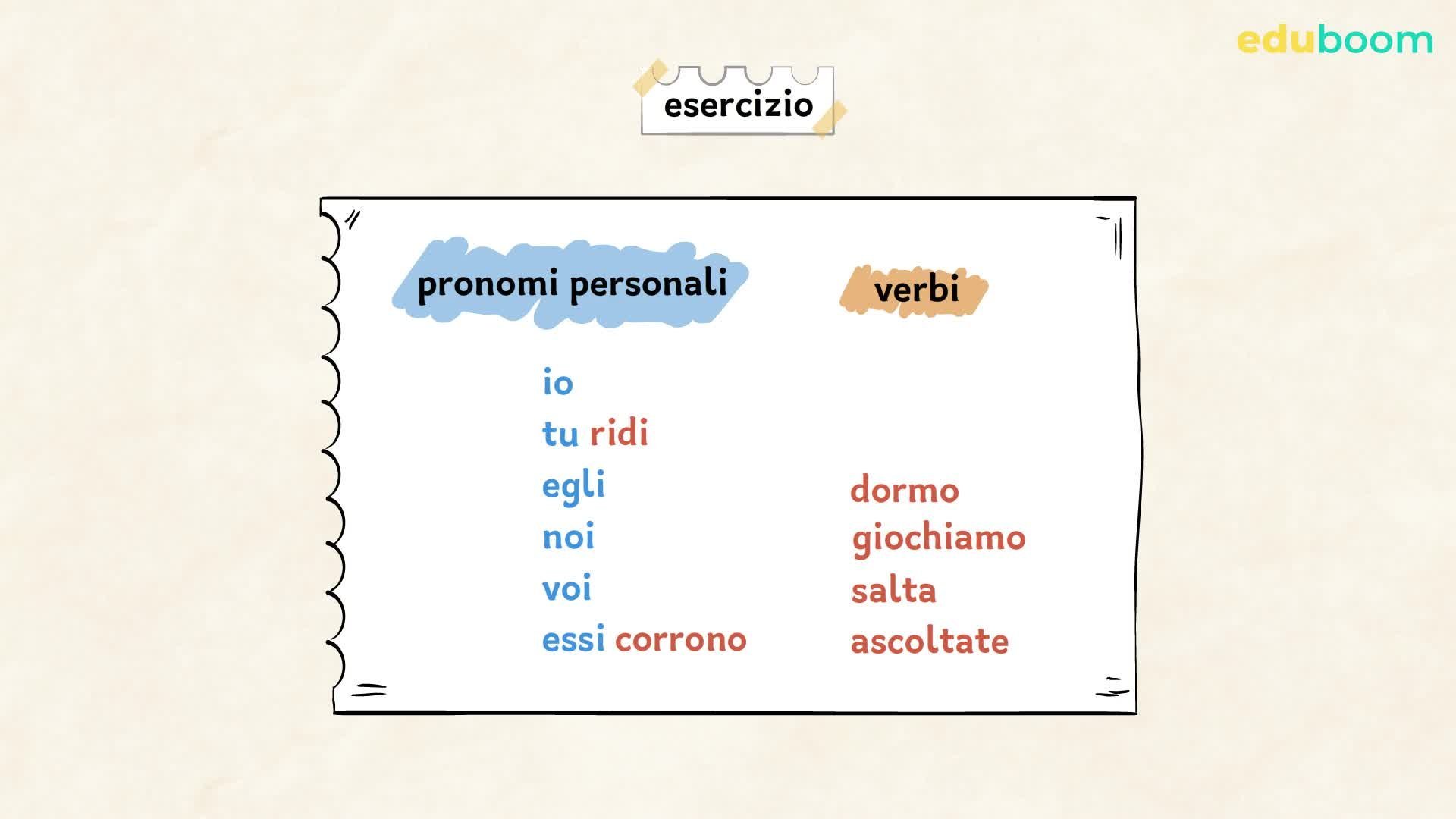 Le persone del verbo. Lingua italiana terza primaria