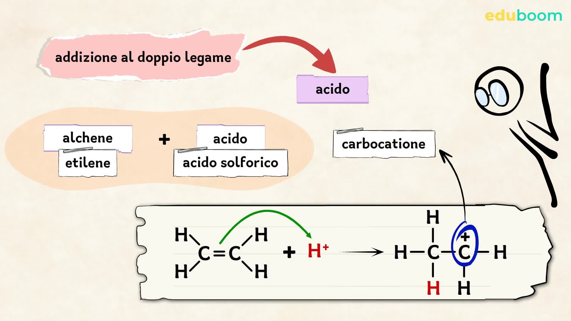 Addizione al doppio legame. Seconda parte. Scienze naturali quinta ...