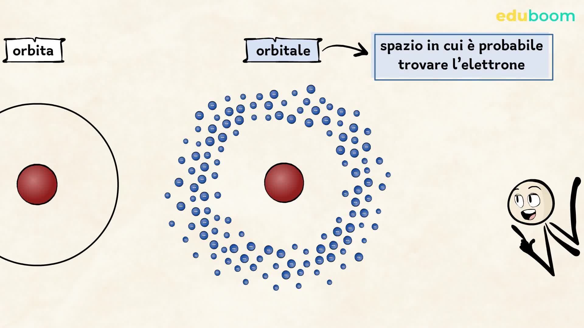 Numero Atomico Idrogeno SVG, Vettoriale L'idrogeno Elemento Chimico.