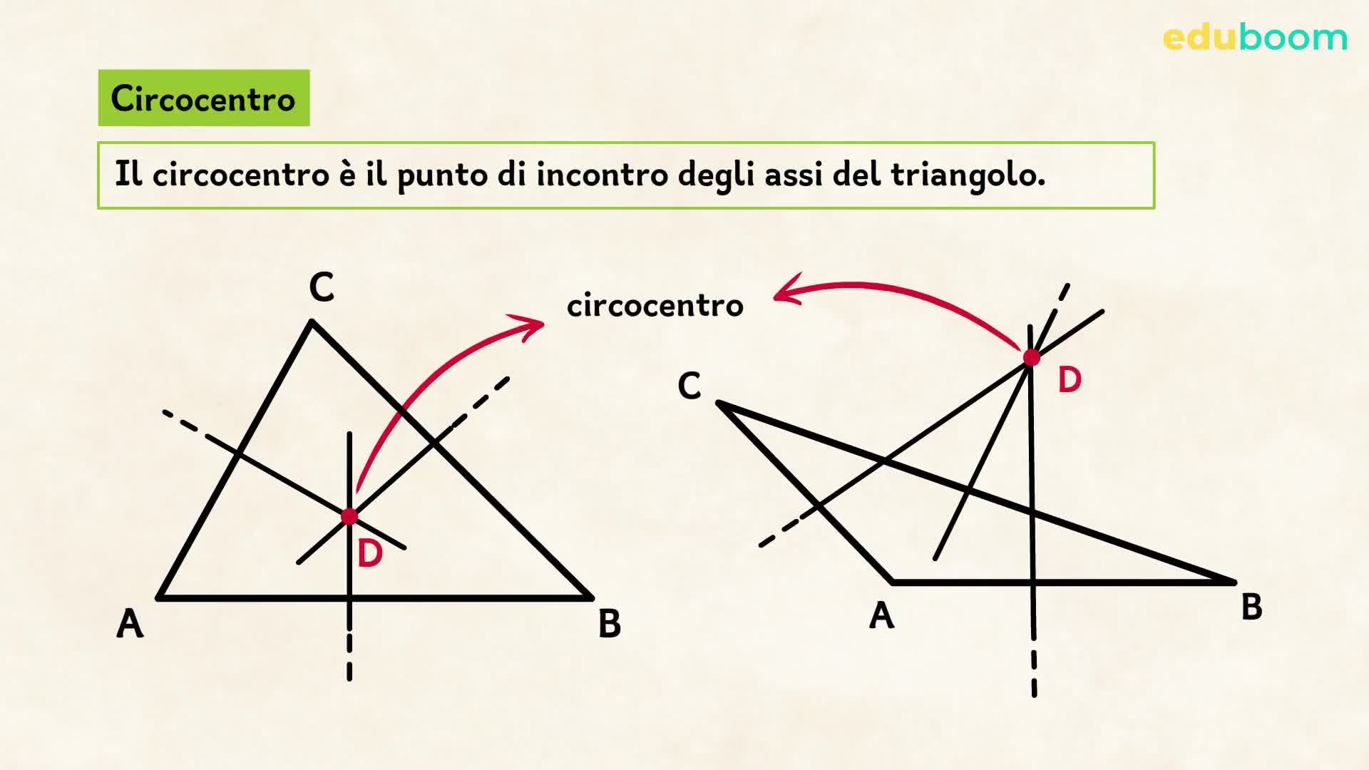 Osservazione sui punti notevoli del triangolo e su particolari ...