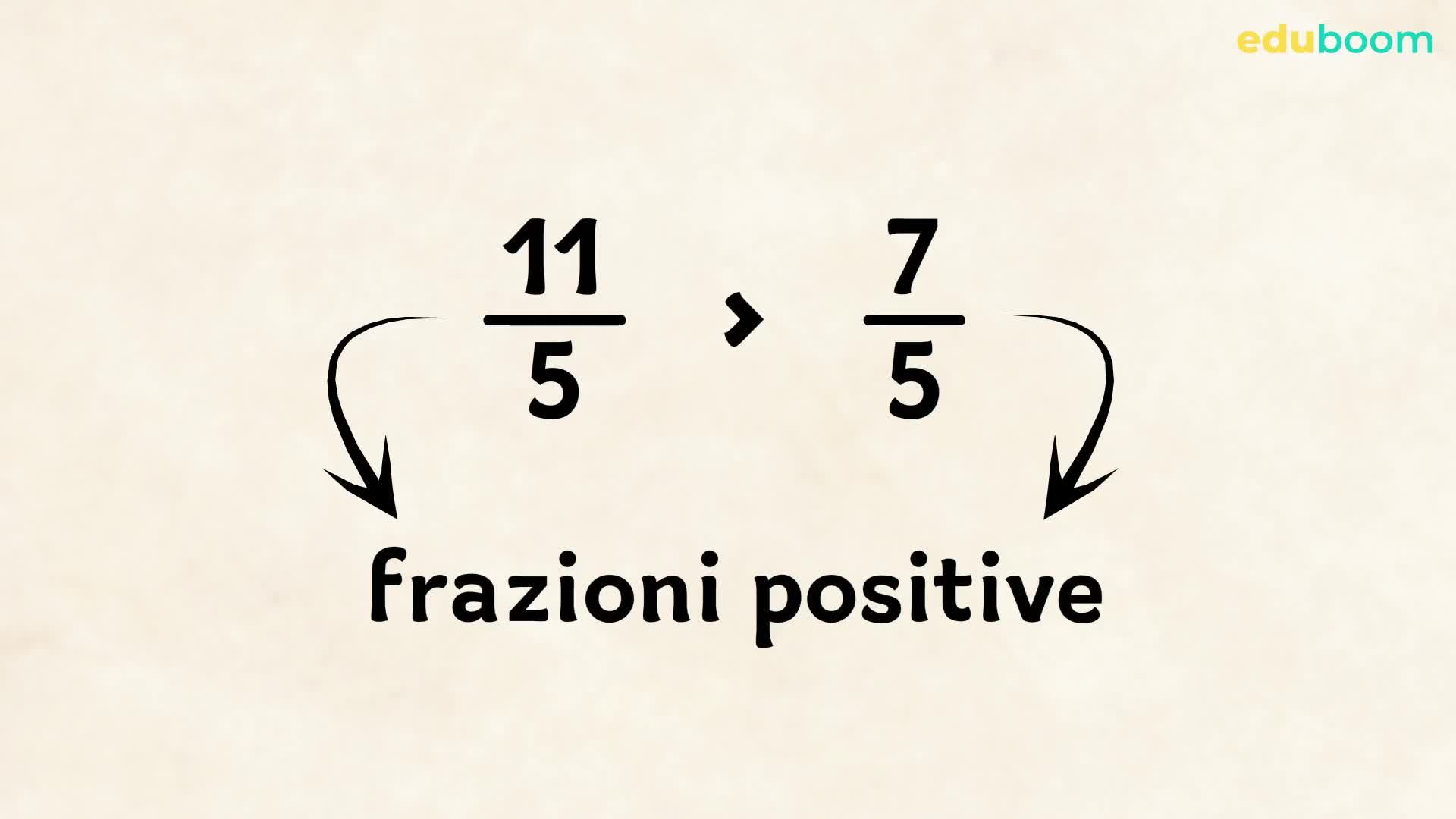 Il confronto di numeri razionali. Matematica prima superiore