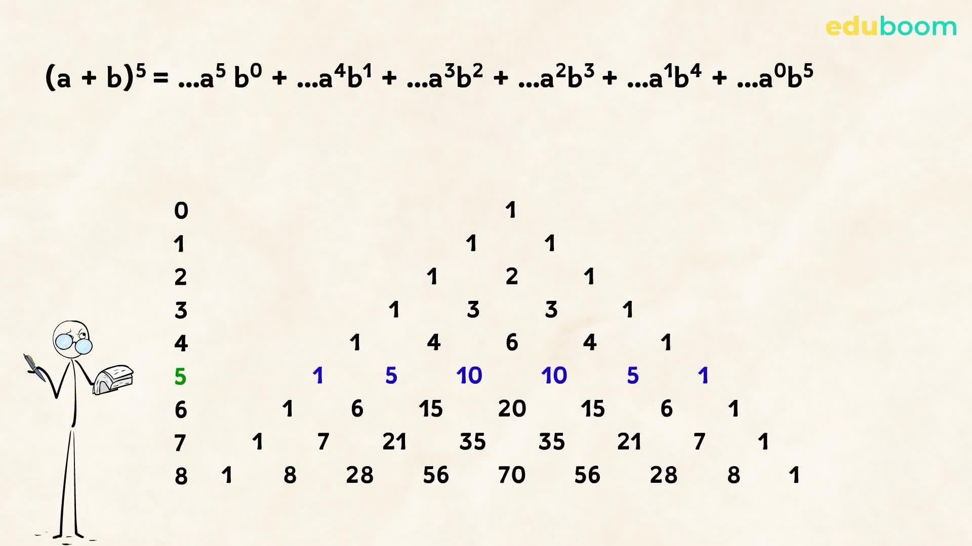 Prodotti notevoli. Potenza di un binomio. Triangolo di Tartaglia ...