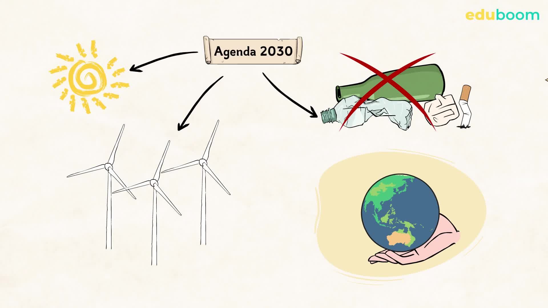 L'Agenda 2030. Geografia terza media