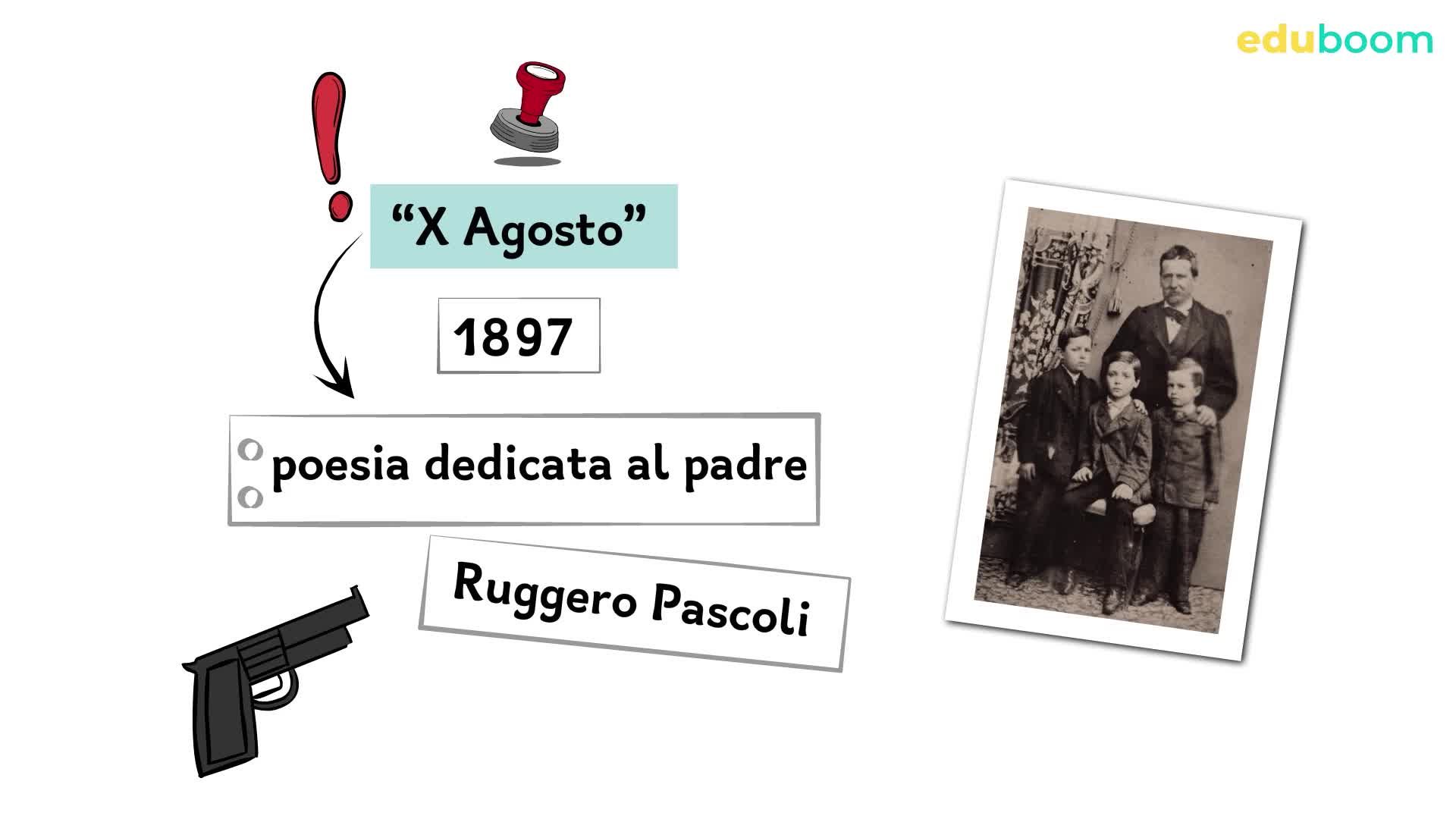 Myricae. X Agosto. Lingua e letteratura italiana terza media