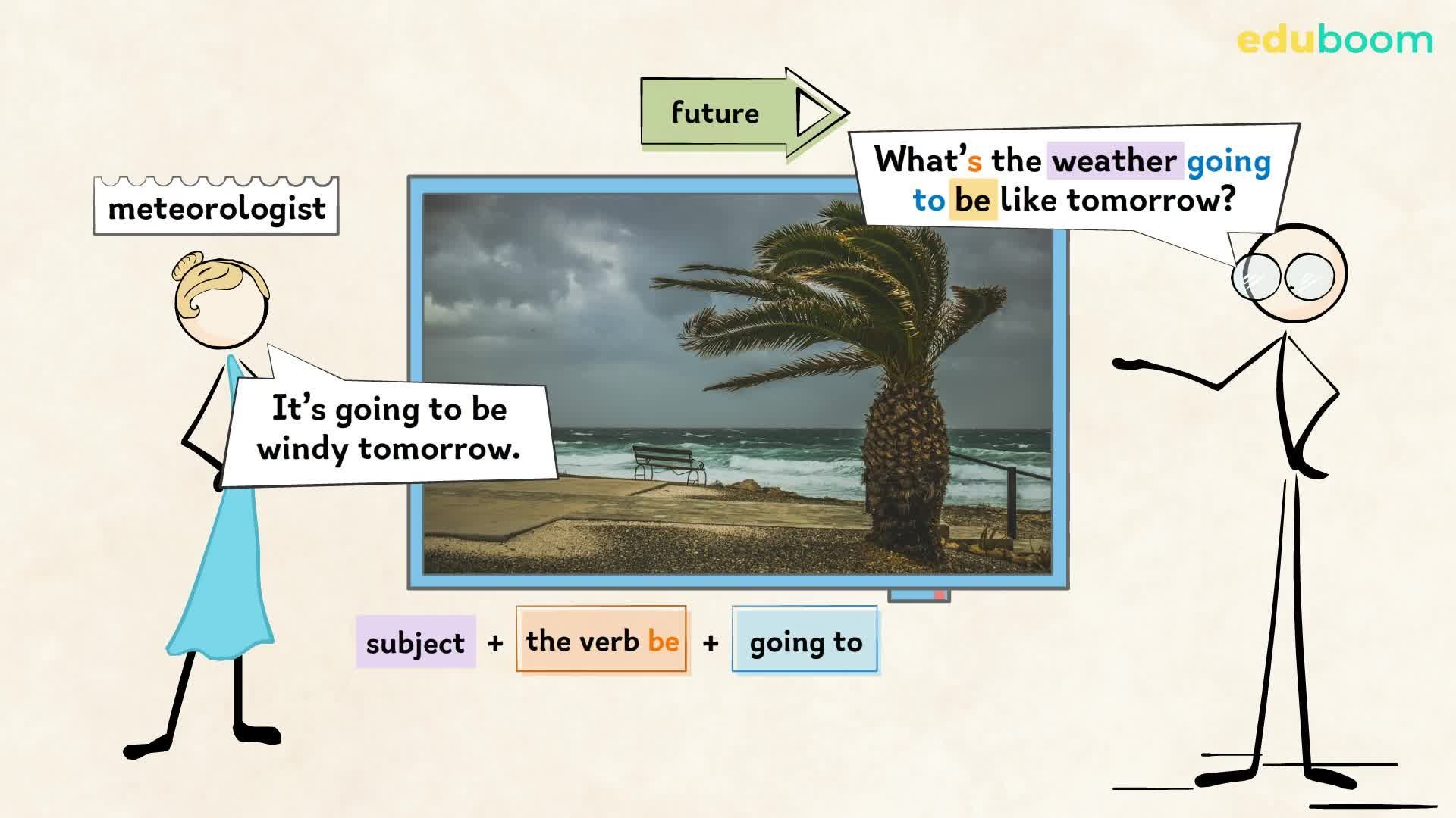 The Weather. Inglese in inglese livello A0