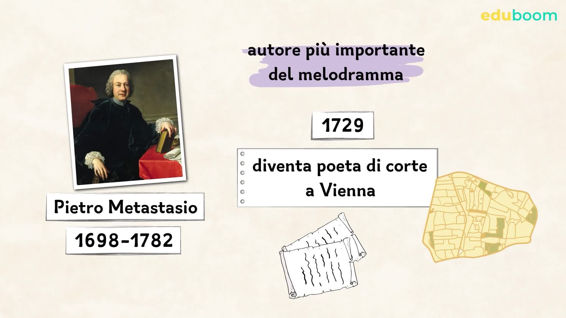 La lirica e il melodramma. Lingua e letteratura italiana quarta superiore
