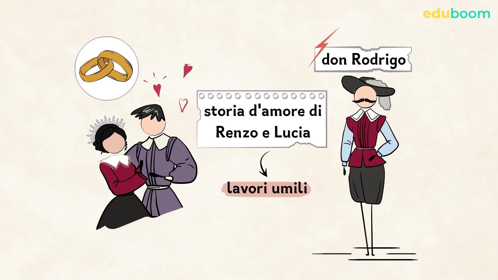Il romanzo storico-sociale. Lingua italiana, Terza media