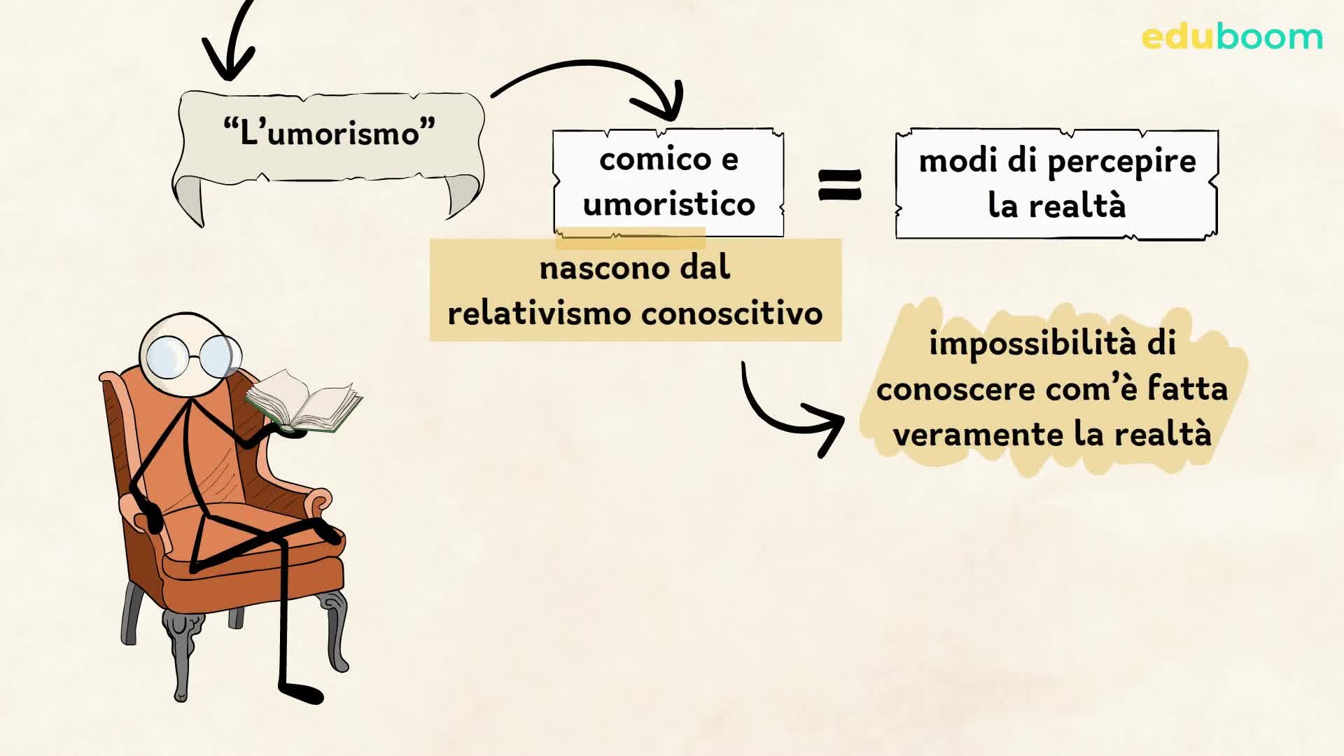 L'umorismo. Lingua italiana, Quinta superiore
