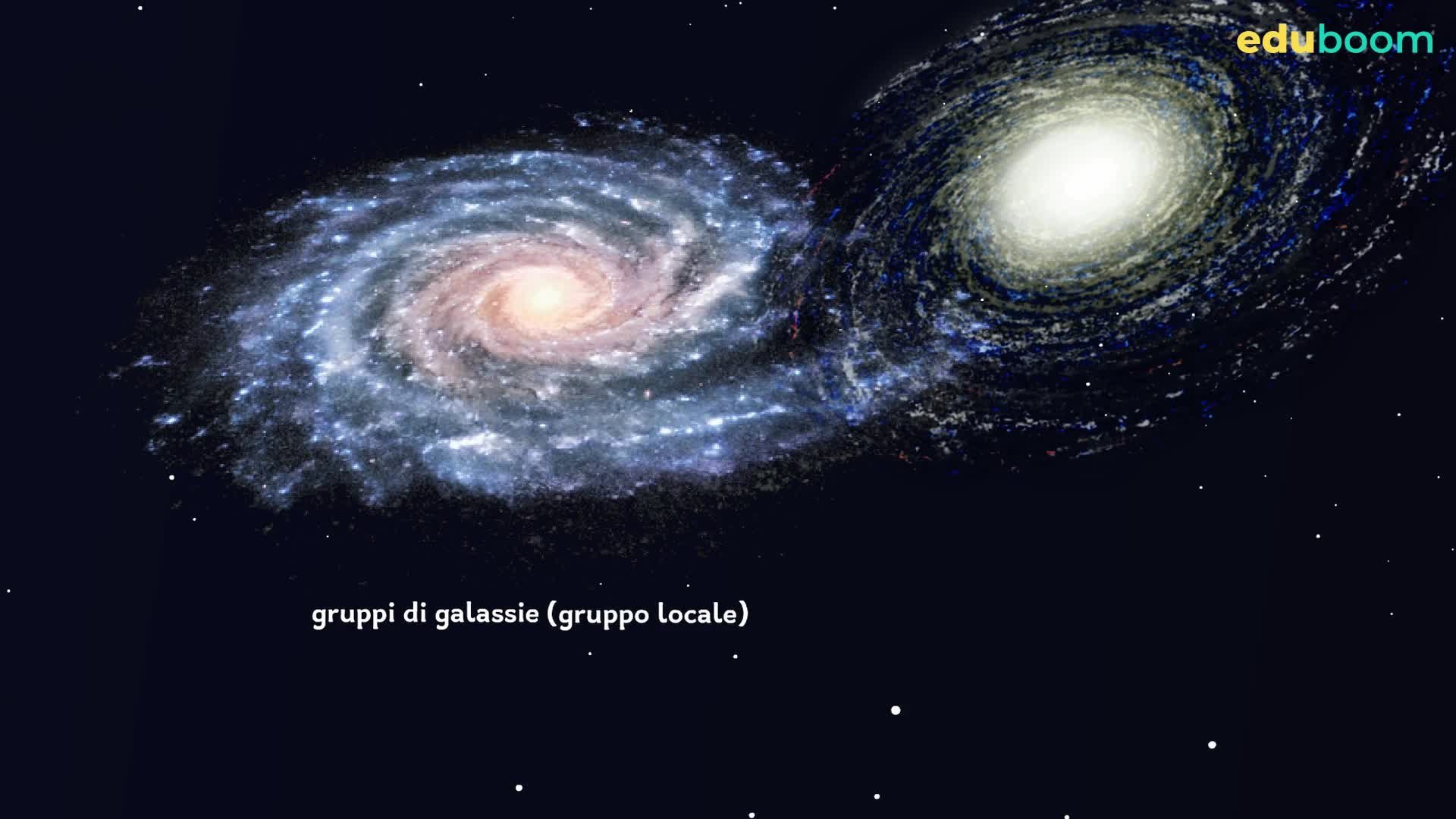 Le galassie. Curioso e interessante!