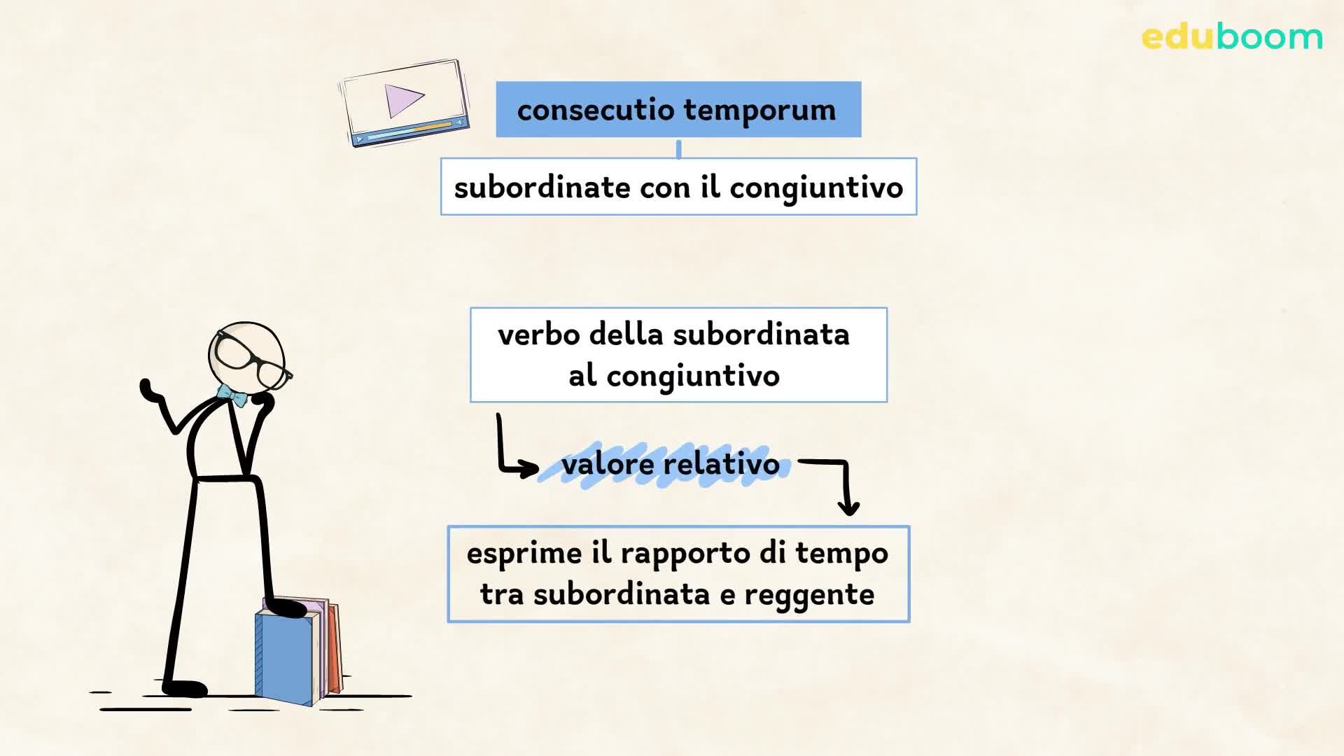Consecutio temporum: subordinate con il congiuntivo. Latino seconda ...