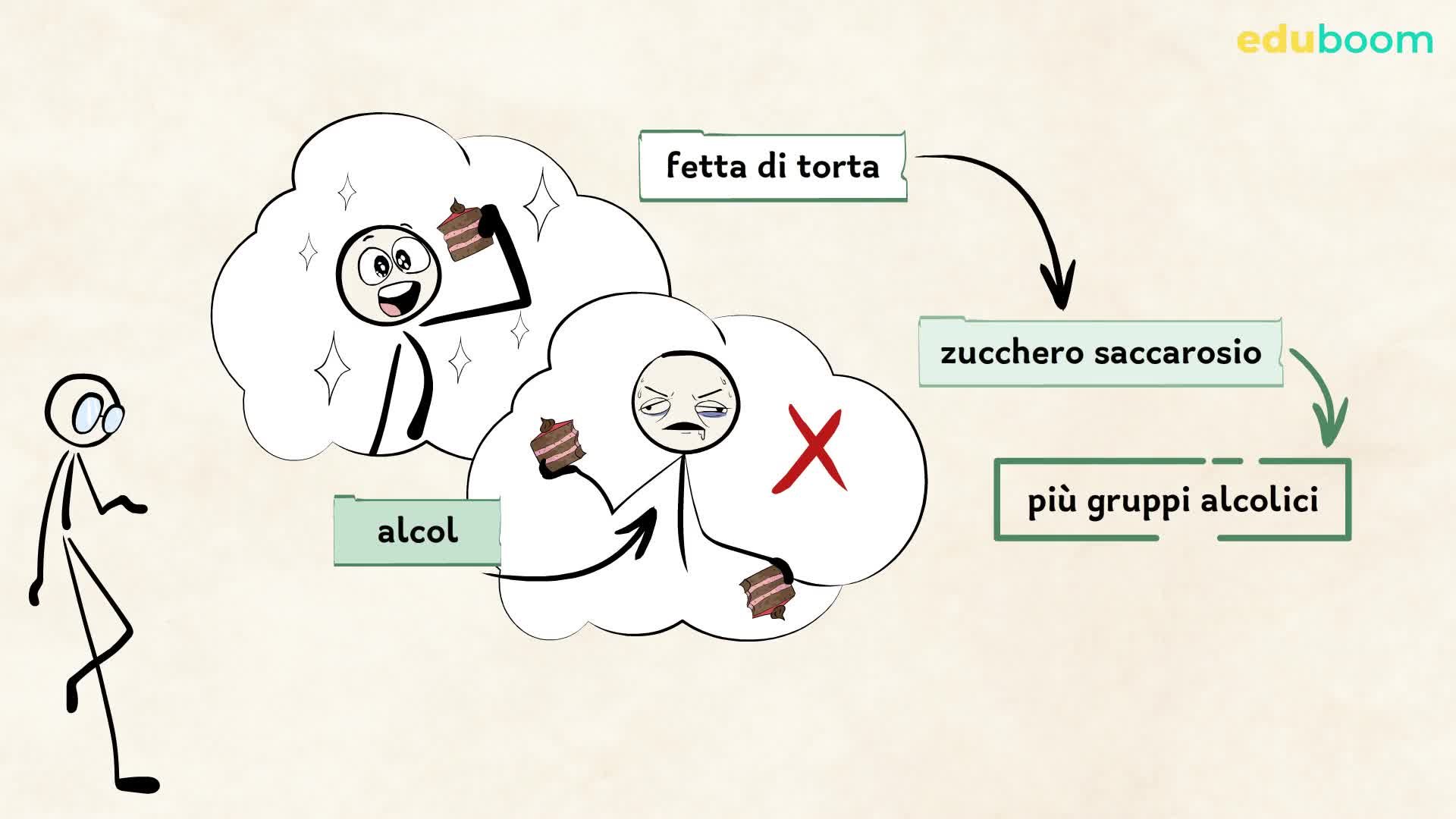 Gli alcoli: struttura chimica e nomenclatura. Prima parte. Scienze ...