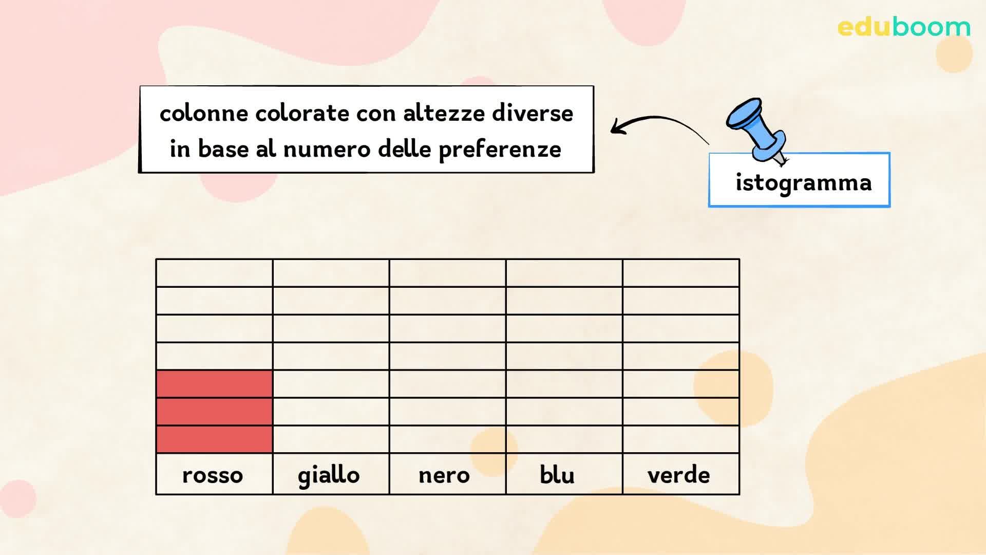 I grafici. Matematica seconda