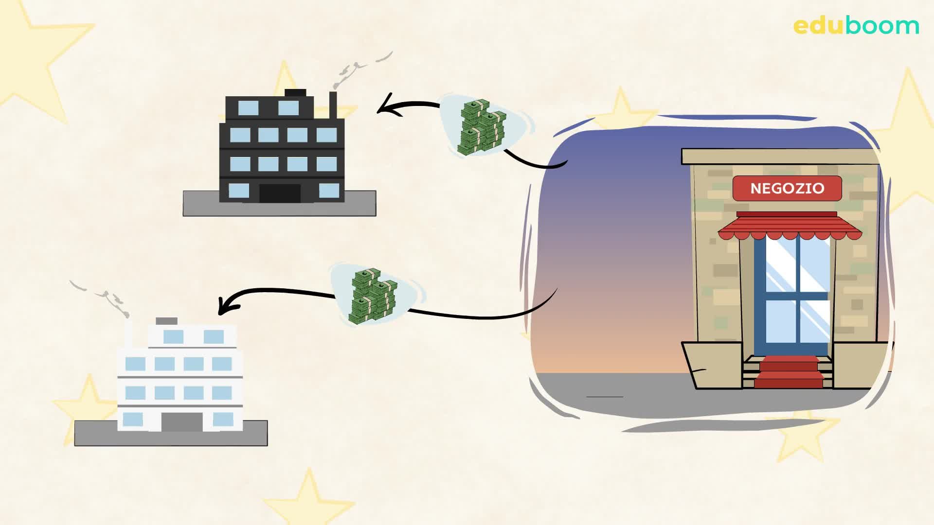 La compravendita. Matematica quarta primaria