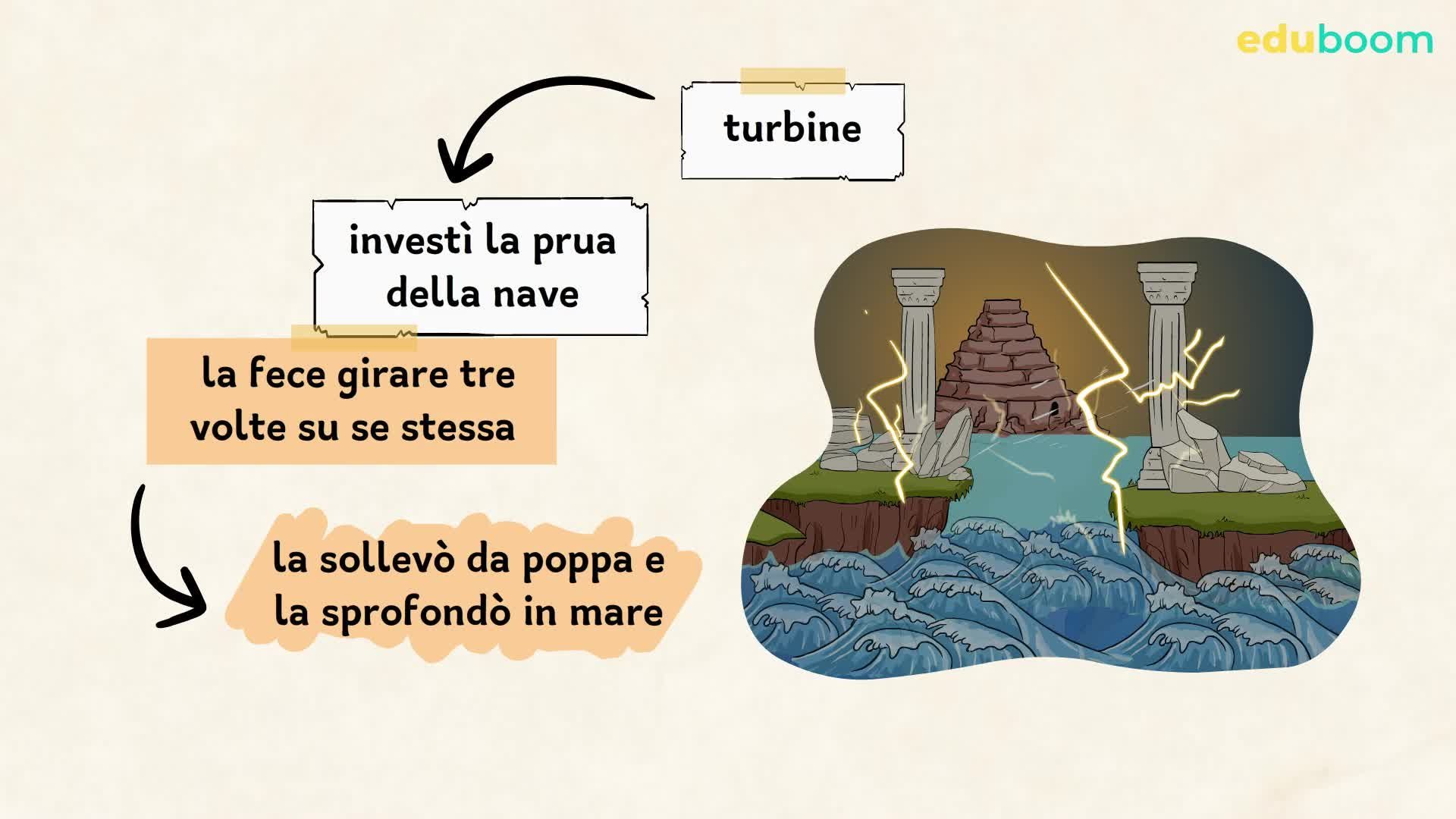 Ulisse. Analisi del canto XXVI dell'inferno. Italiano seconda media