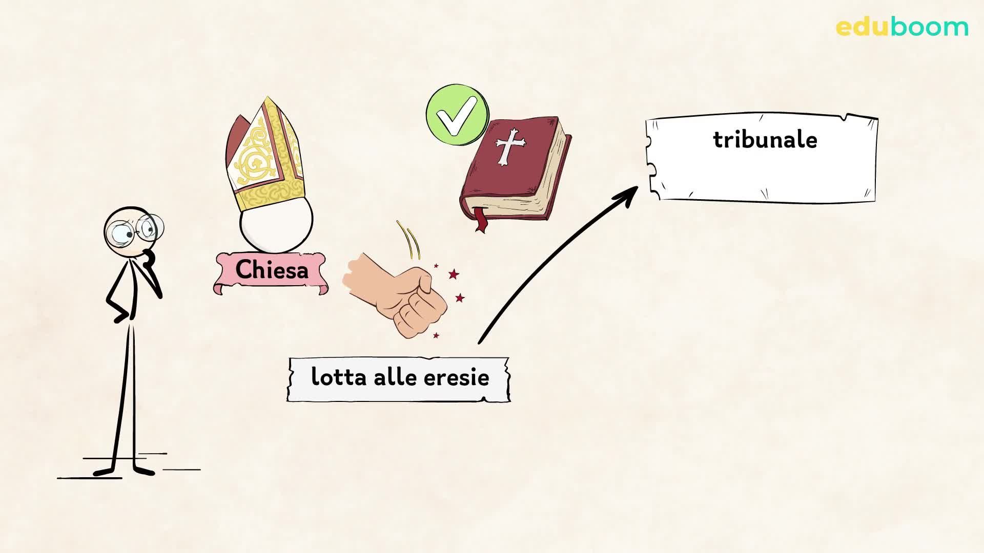 Eresie. Storia Prima Media