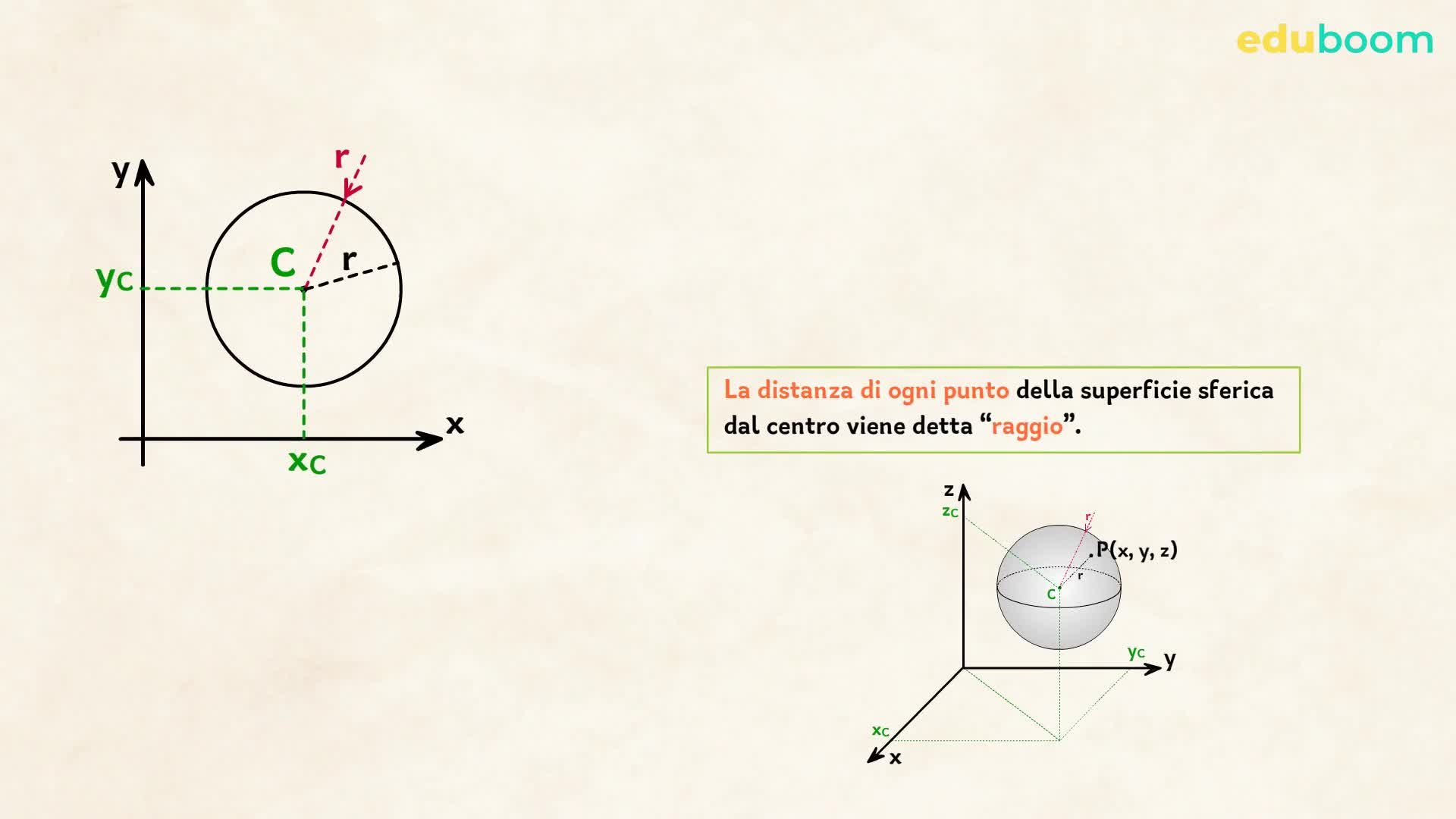 Superficie sferica e sfera nello spazio. Matematica quinta superiore