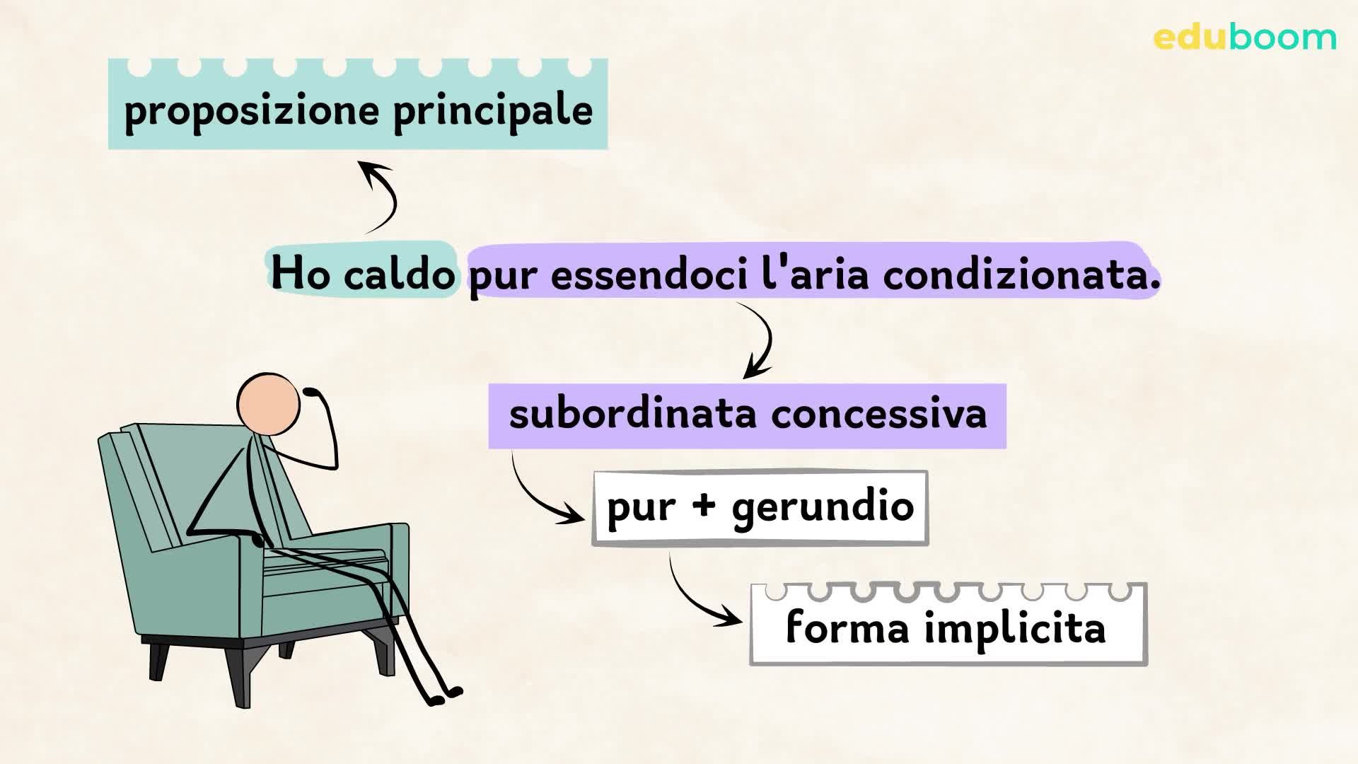 Le proposizioni subordinate circostanziali. Le subordinate concessive e ...