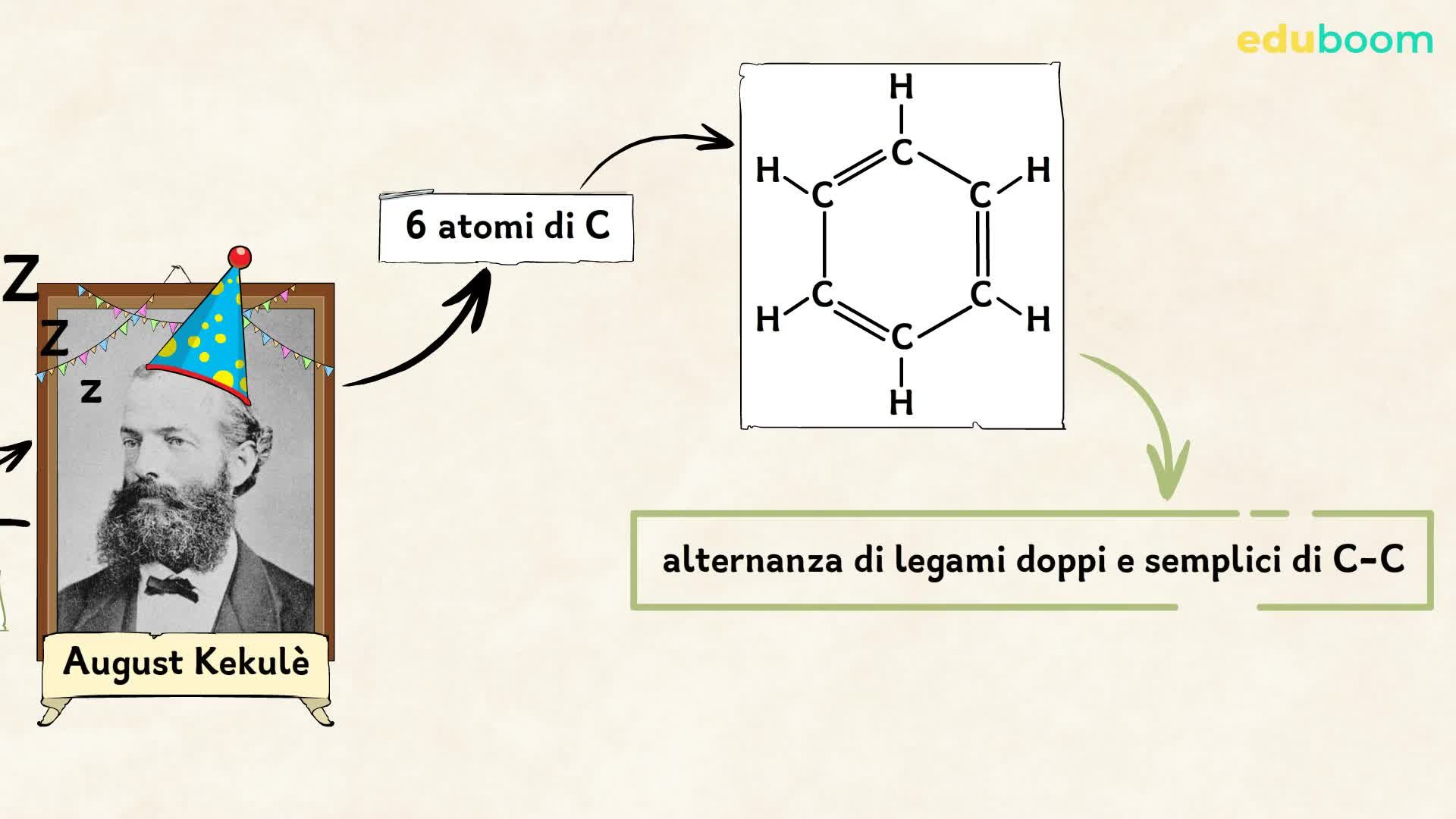 Il benzene. Storia e chimica. Scienze naturali quinta superiore