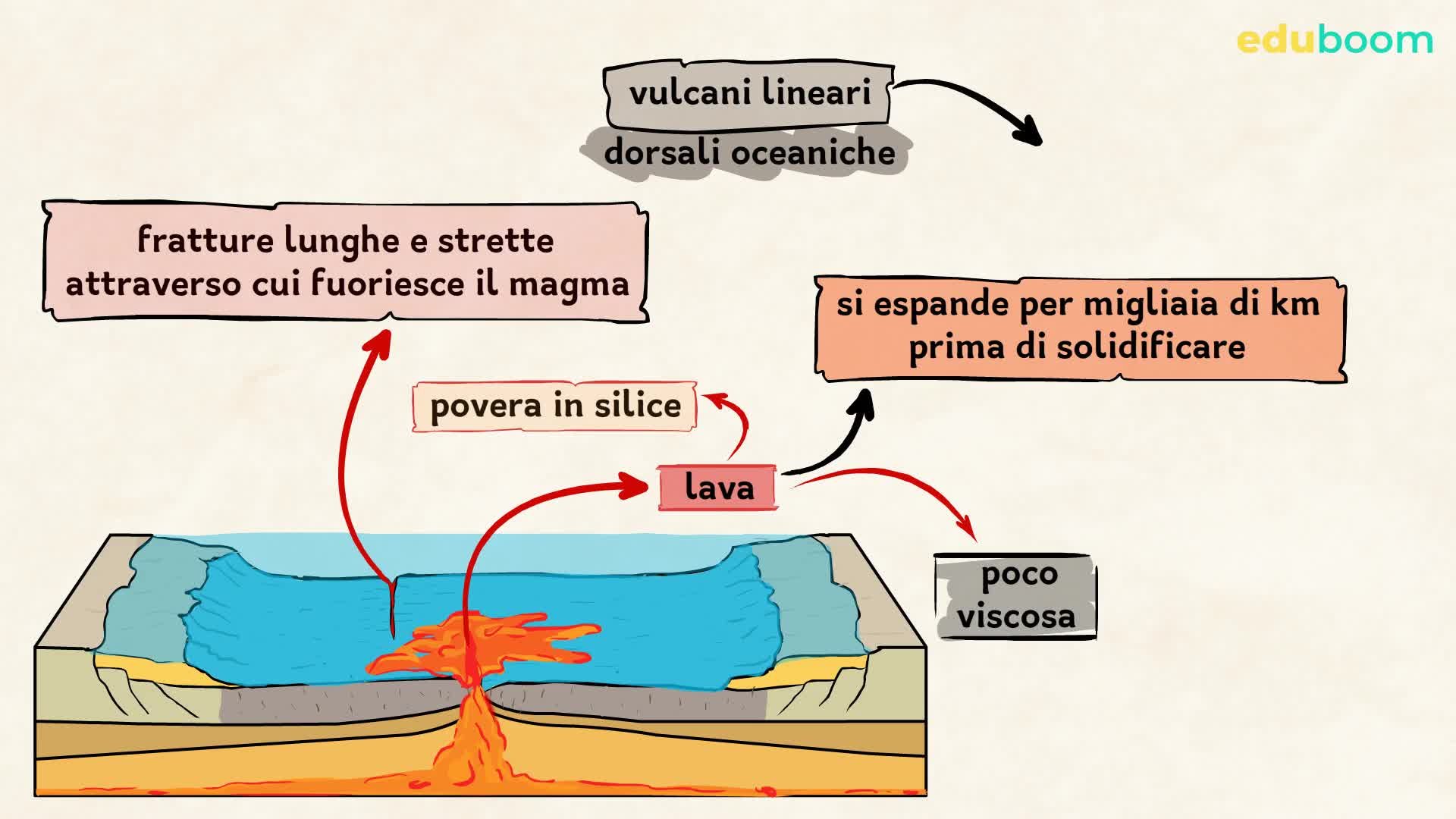 Tipi Di Diagramma Vulcani Vulcani: Formazione, Tipi Di Eruzione E