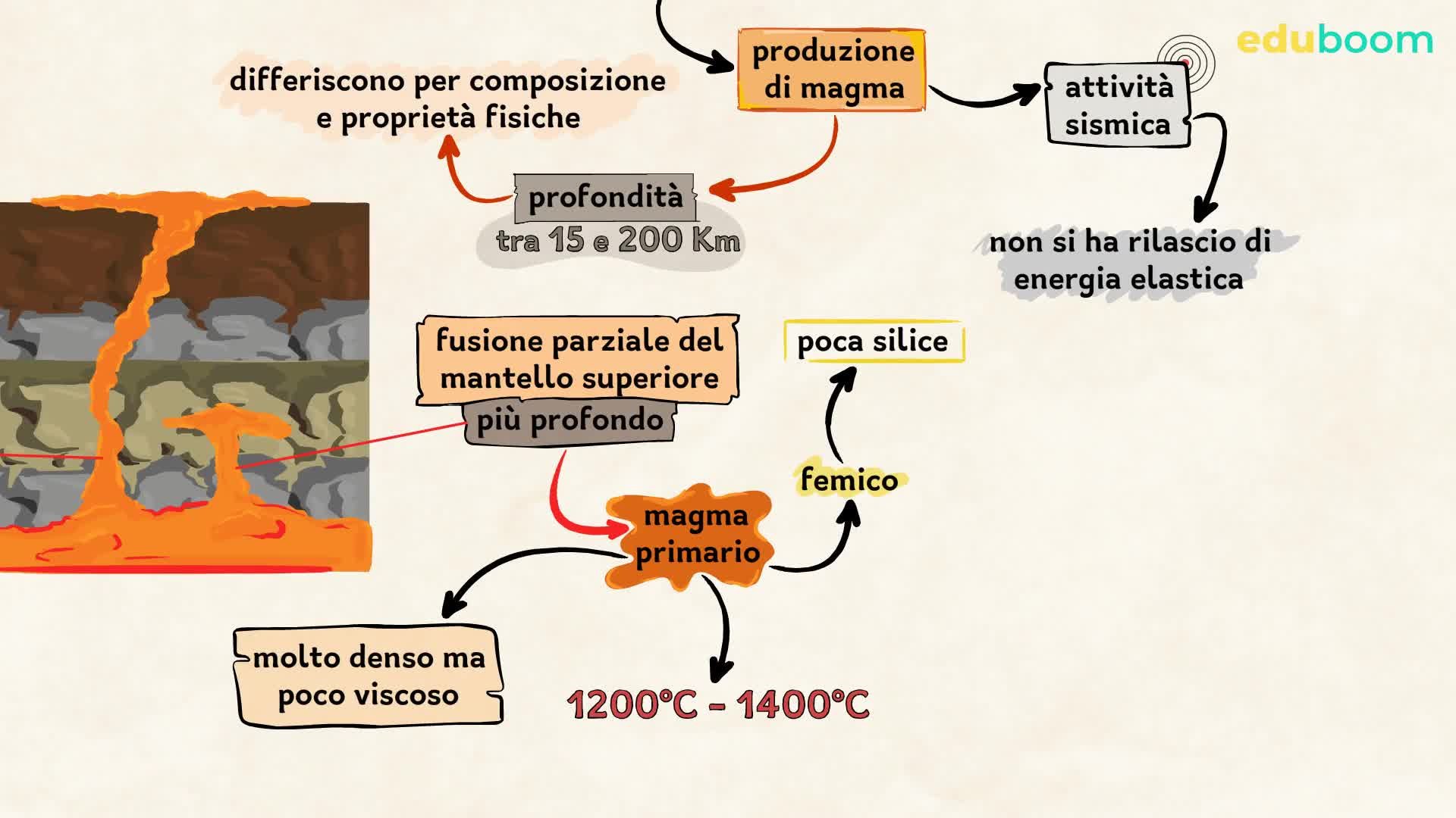 Consistenza Del Magma Lava Etna: Caratteristiche, Curiosità E