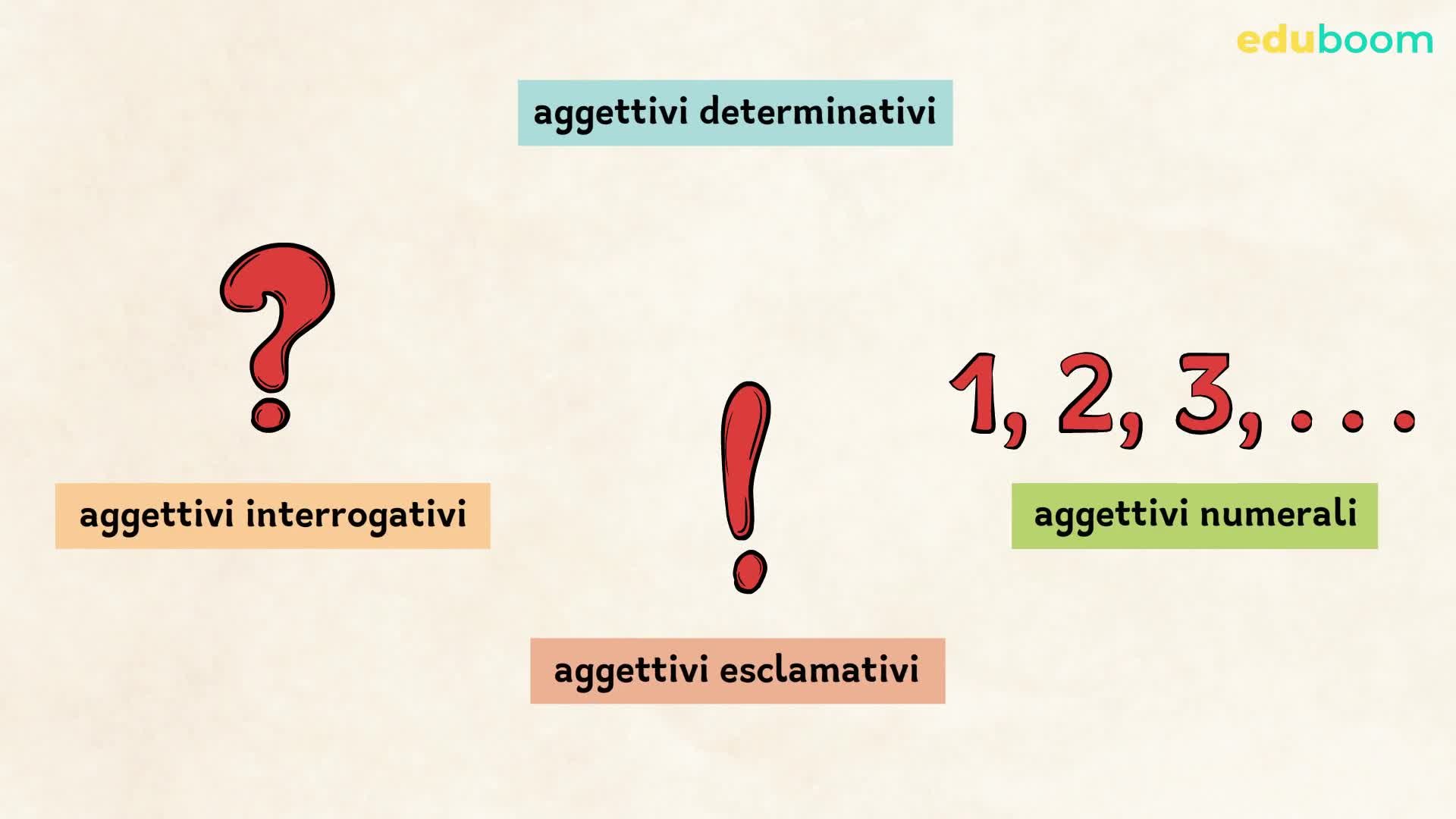 L'aggettivo determinativo. Parte 2. Lingua e letteratura italiana prima ...