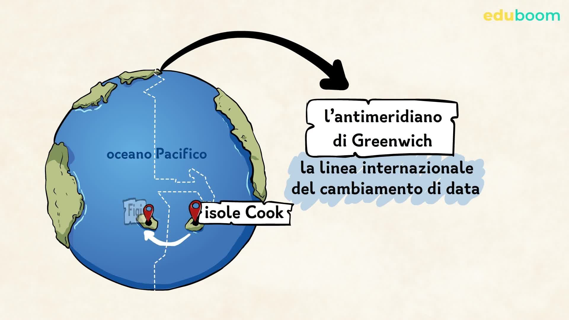 Il reticolato geografico e il fuso orario. Scienze naturali prima superiore