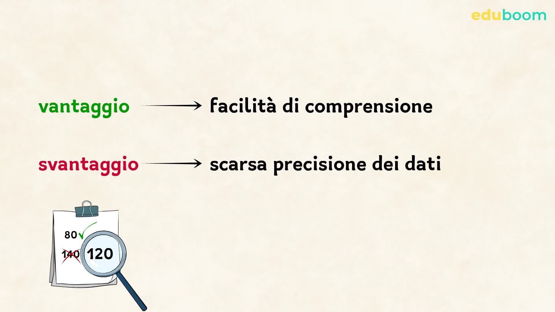 Ideogrammi. Matematica prima media