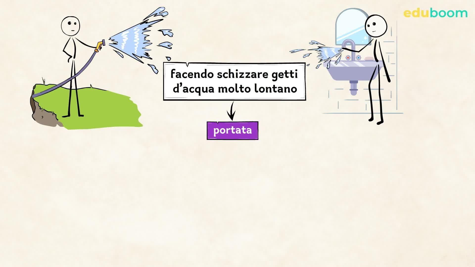 Il movimento dei fluidi. Scienze naturali. Seconda media