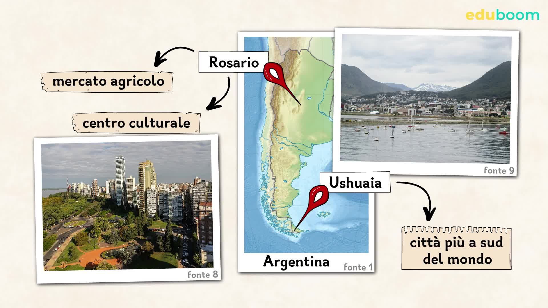 Il Cono Sud. L’Argentina. Geostoria seconda superiore